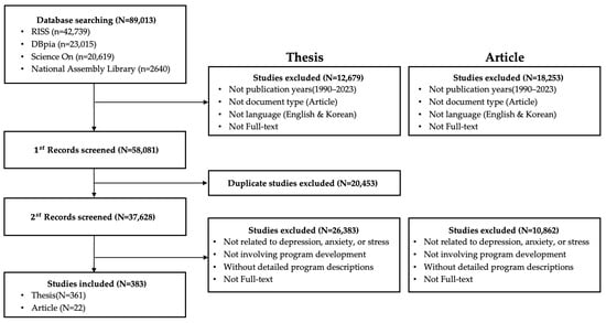 Composition of Diagnostic Assessment Sheet Items for Developing a ...
