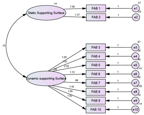 Translation and Population-Based Validation of the Arabic Version of ...