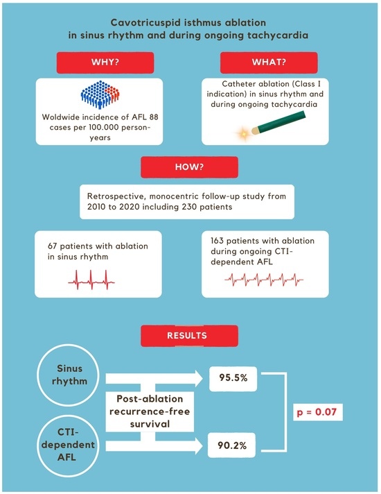 Comparative Efficacy of Cavotricuspid Isthmus Ablation in Sinus Rhythm ...