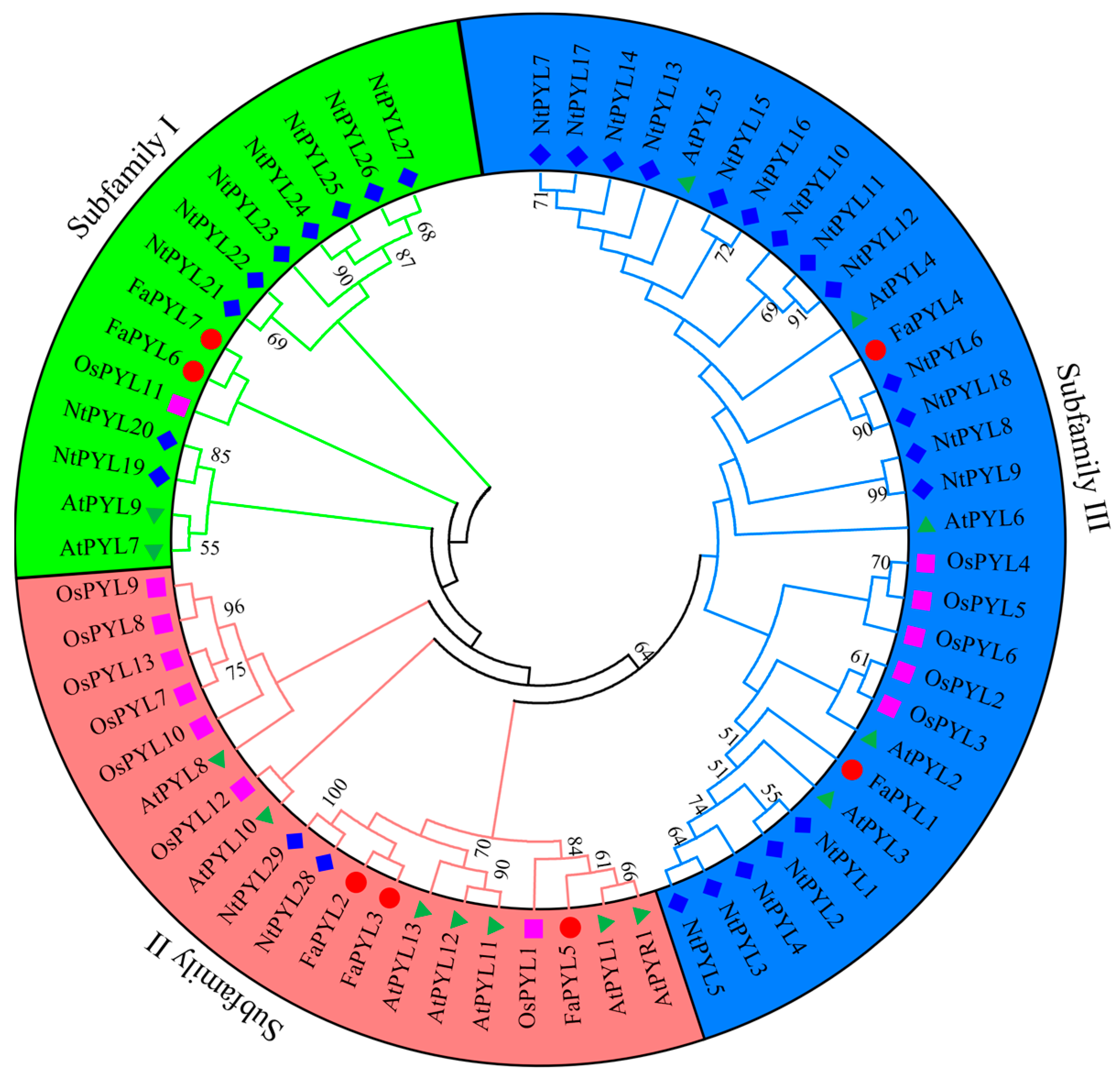 Genome-Wide Characterization of the ABA Receptor Pyrabactin Resistance ...