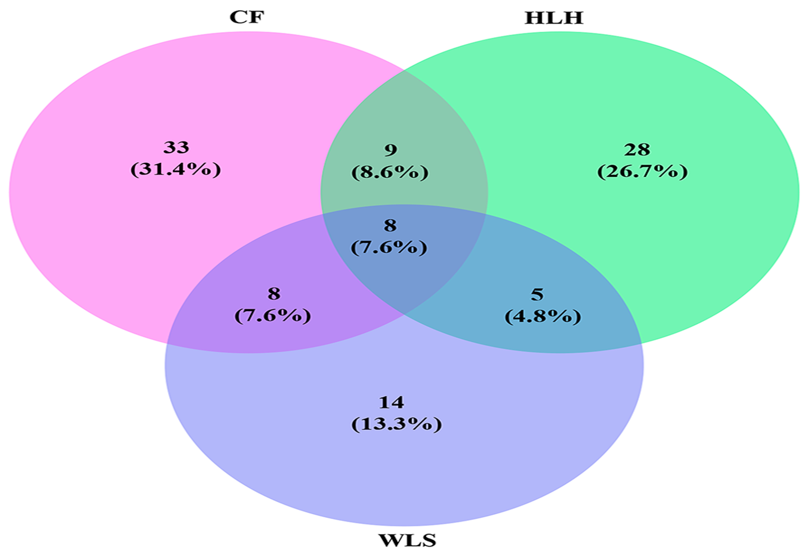 Deterministic Processes Dominantly Shape Ectomycorrhizal Fungi ...