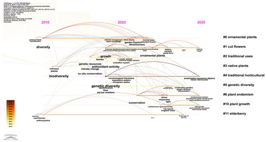 Advances and Perspectives in Comprehensive Assessment of Medicinal ...