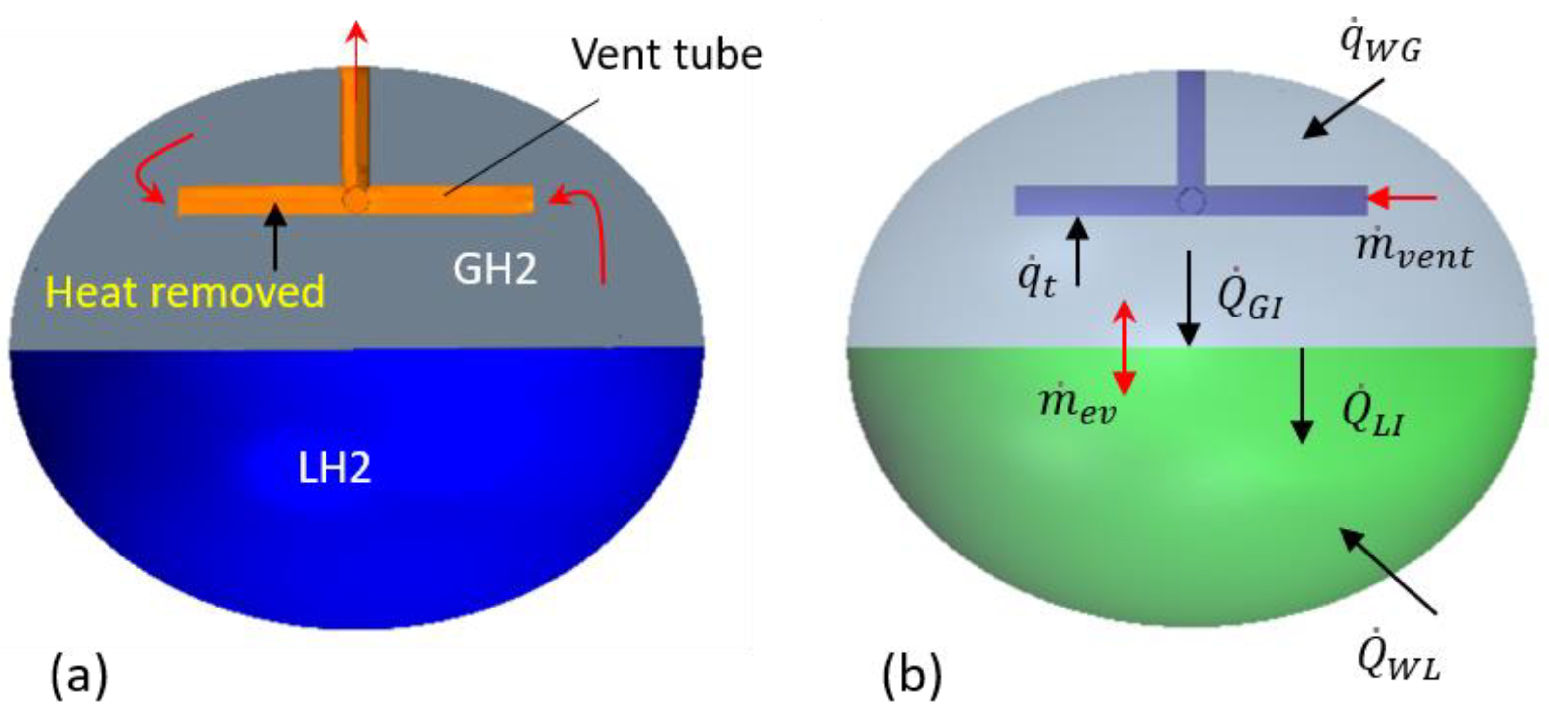 Modeling of Liquid Hydrogen Tank Cooled with Para-Orthohydrogen ...