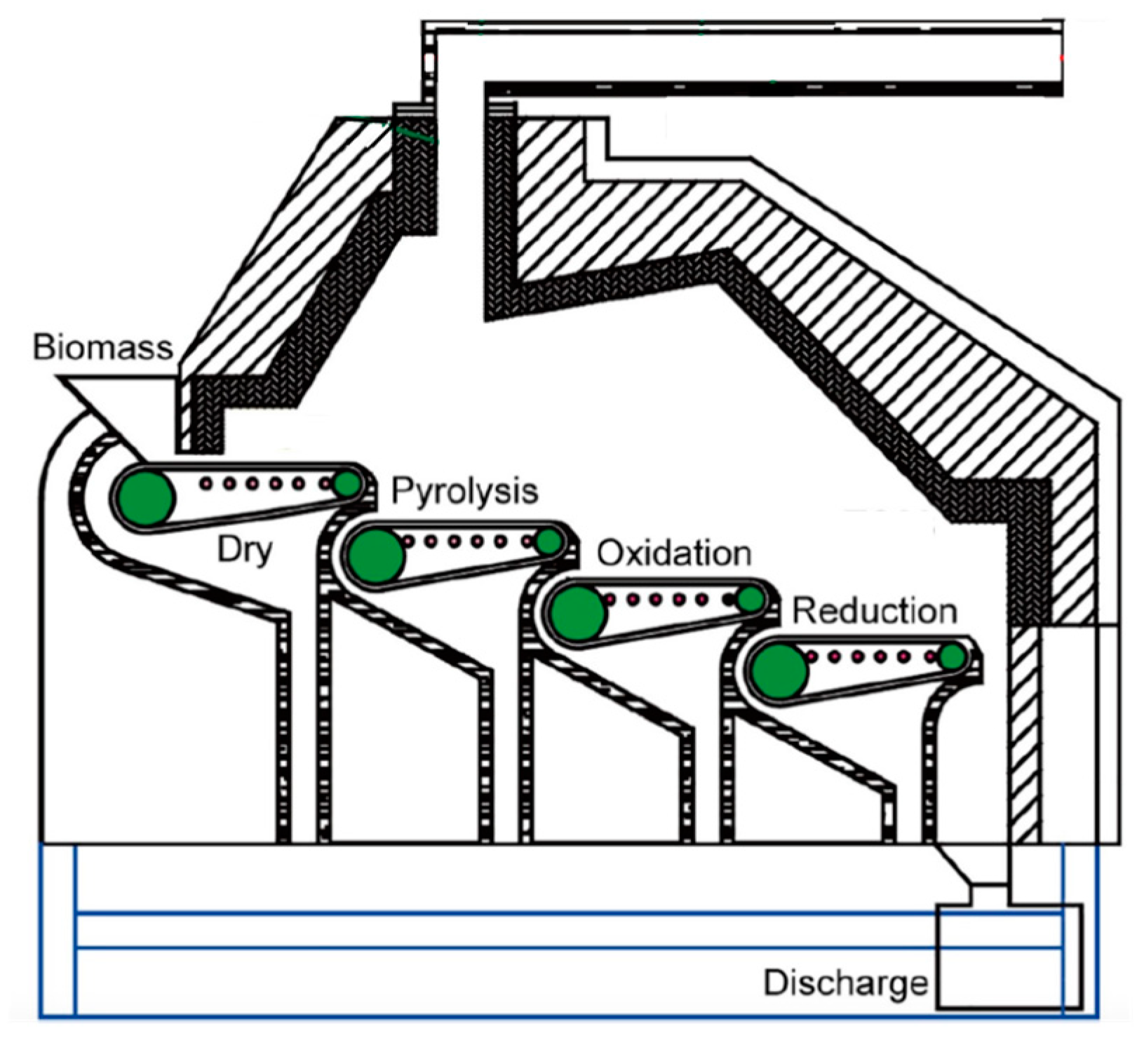 Hydrogen from Waste Gasification | MDPI