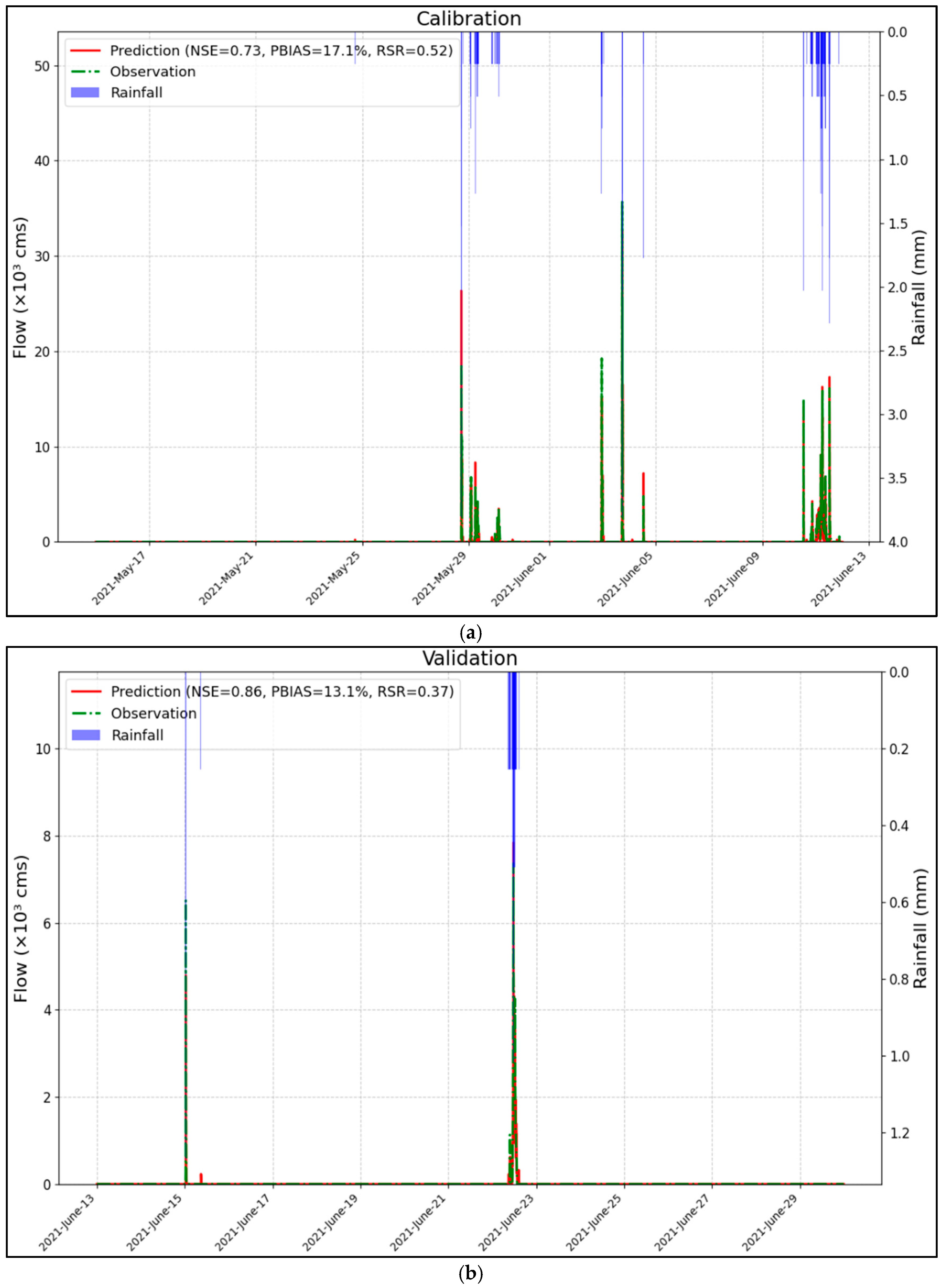 Automated Calibration of SWMM for Improved Stormwater Model Development ...