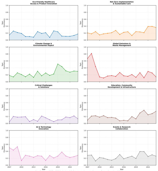 Natural Language Processing-Driven Insights from Social Media: Topic ...