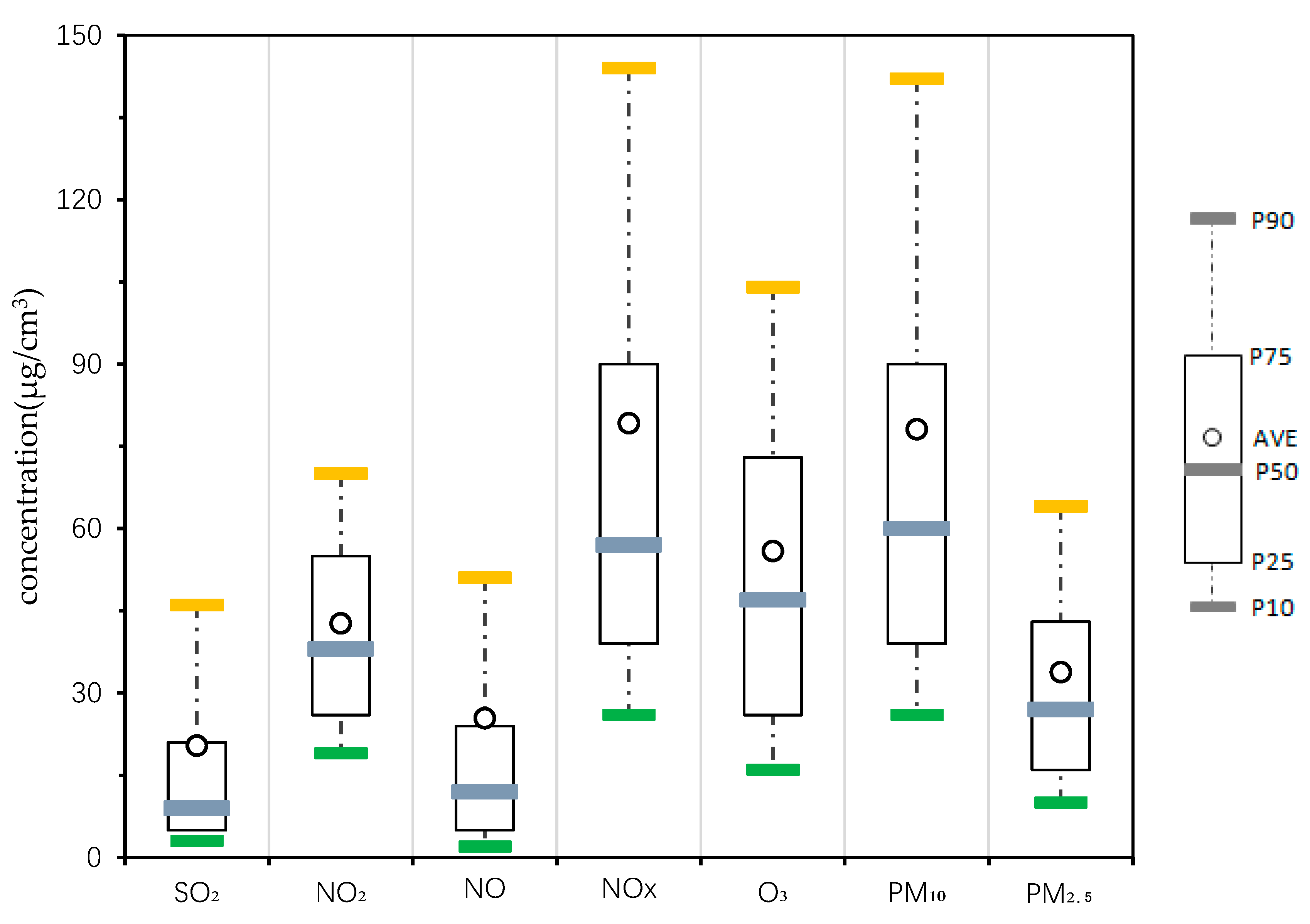 Pollution Characteristics, Transport Pathways, and Potential Source ...