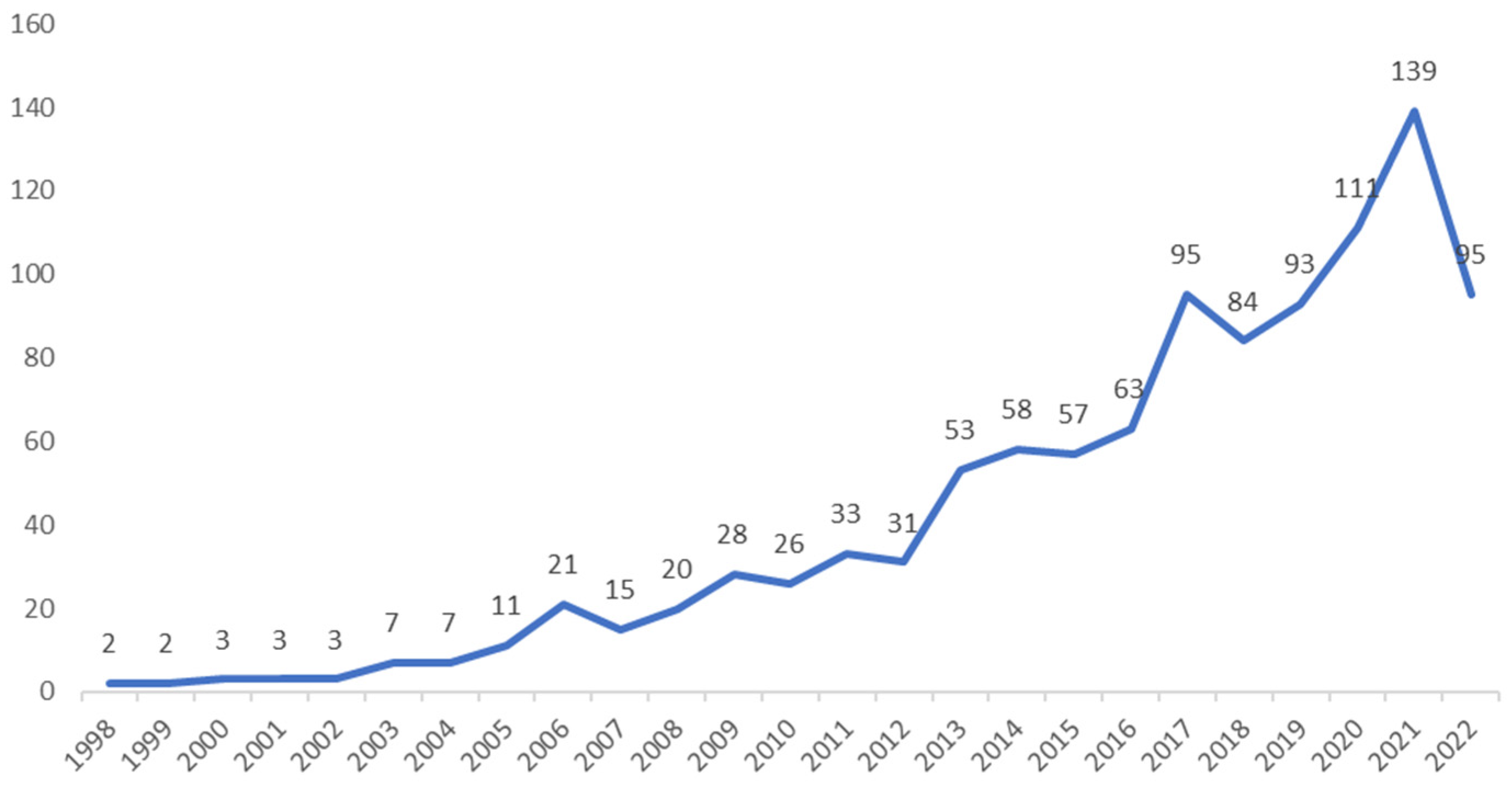 Impacts of Built-Environment on Carbon Dioxide Emissions from Traffic ...