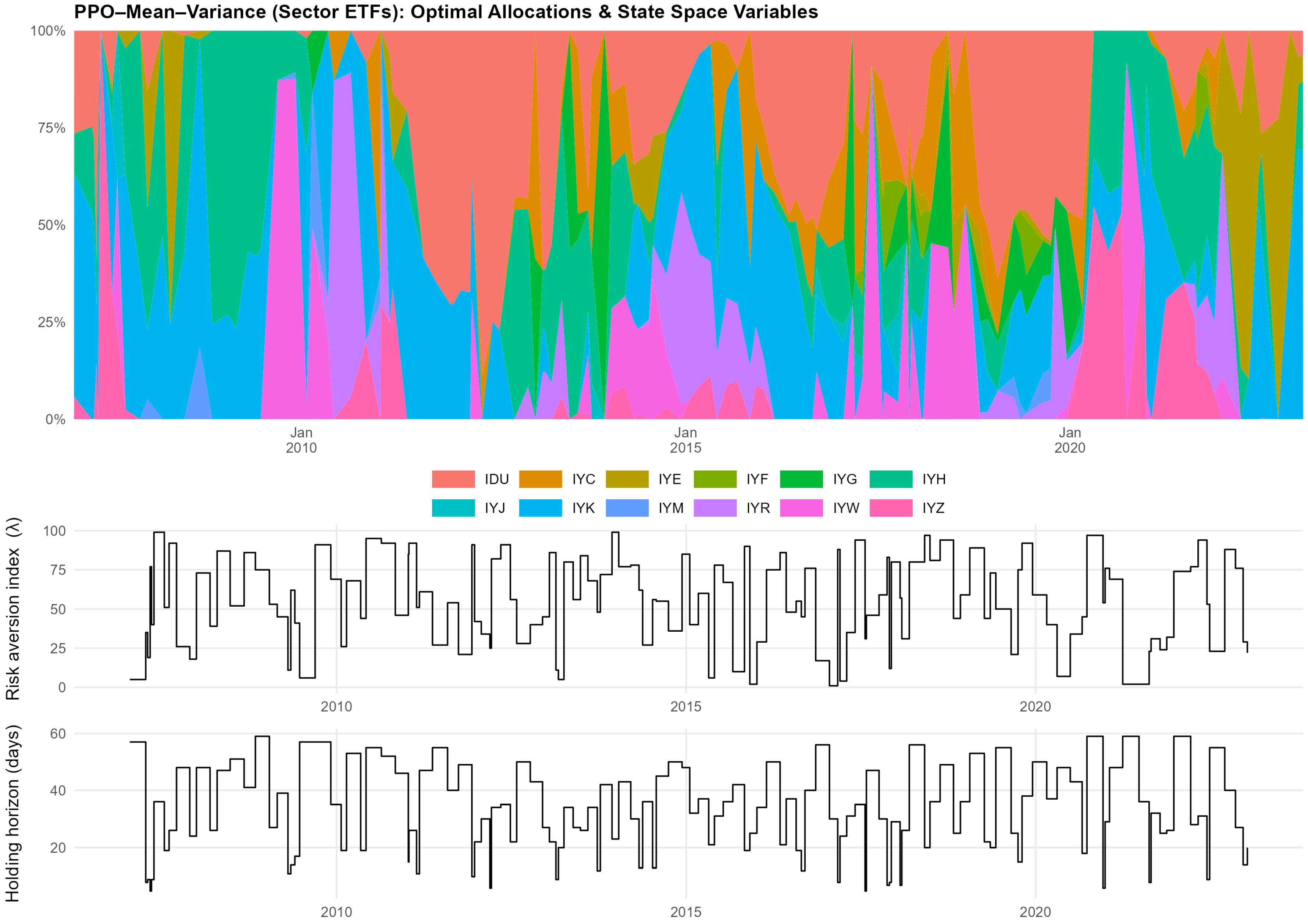 Smart Tangency Portfolio: Deep Reinforcement Learning for Dynamic ...