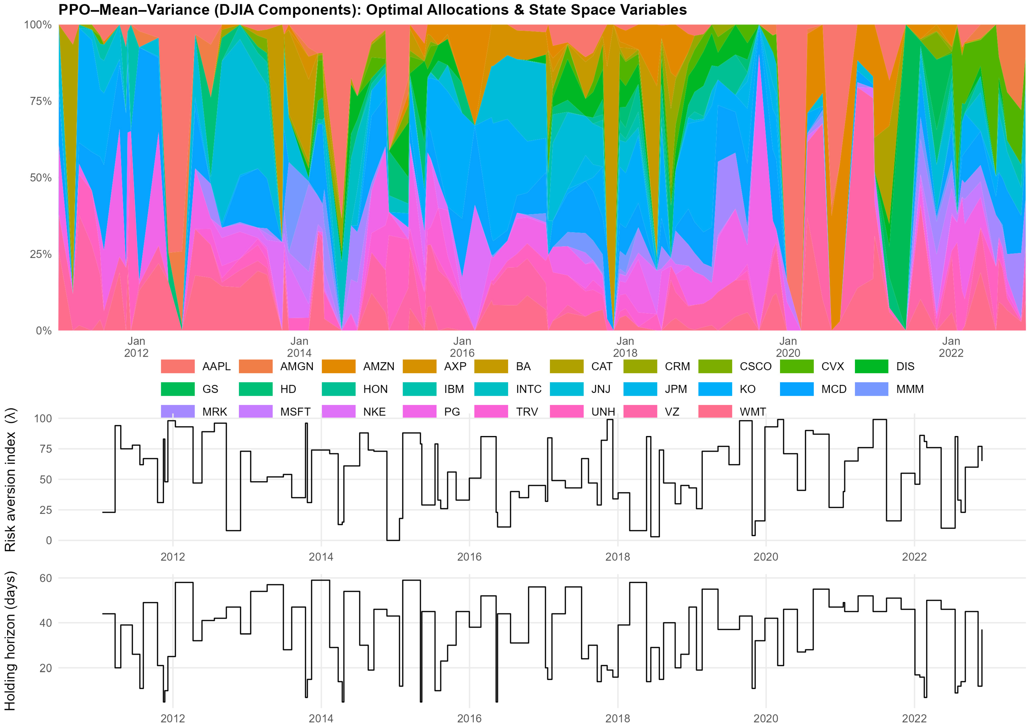 Smart Tangency Portfolio: Deep Reinforcement Learning for Dynamic ...