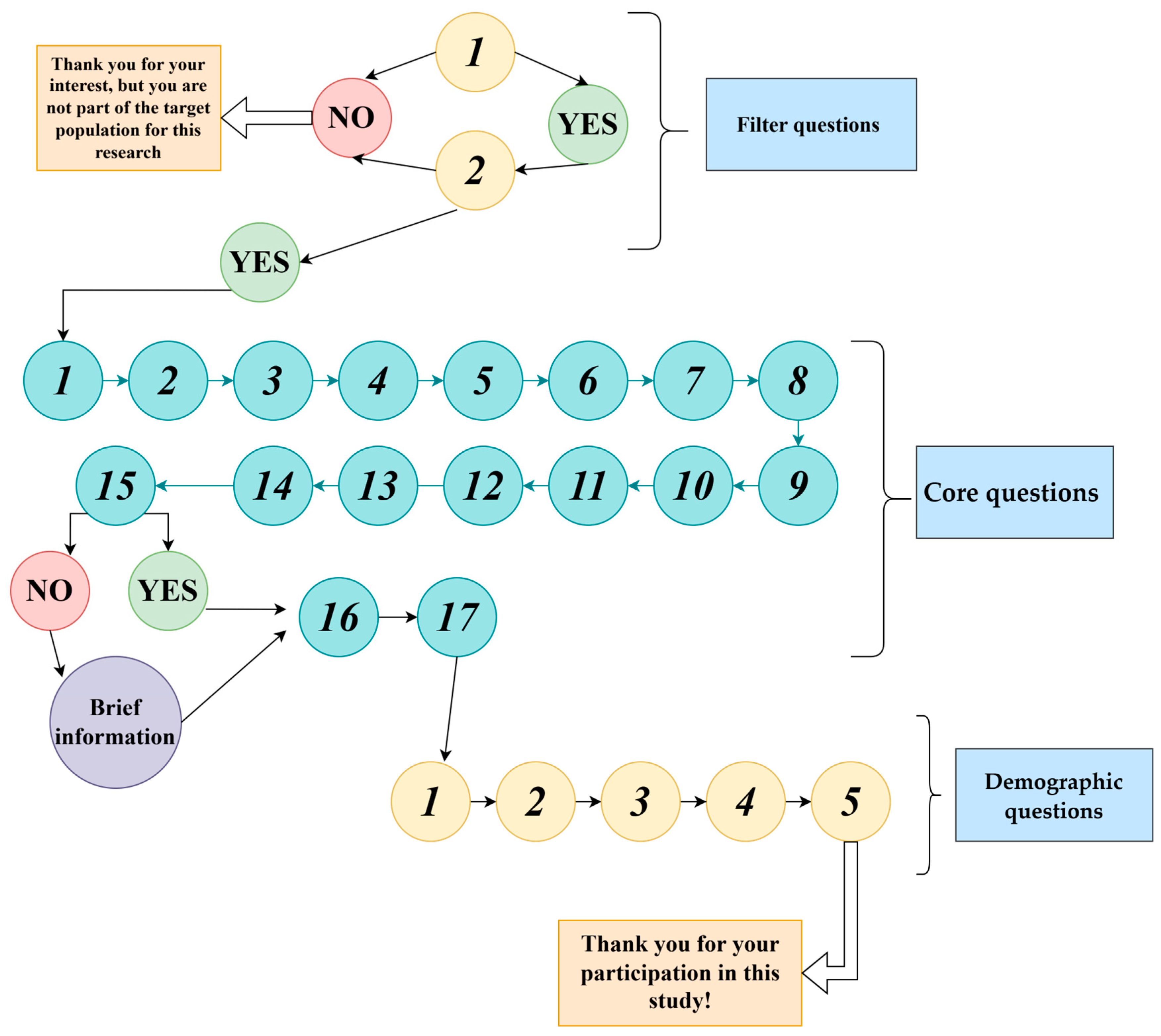 AI, Security, and Trust in the Digital Wallet: Evidence from Current ...