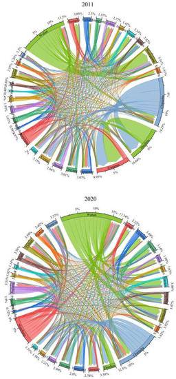 Agglomeration Externalities, Network Externalities and Urban High ...