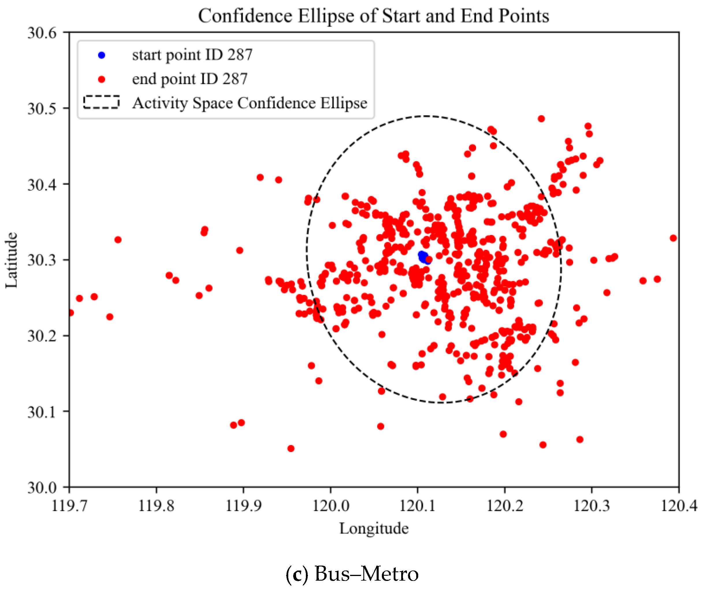 Activity Spaces in Multimodal Transportation Networks: A Nonlinear and ...