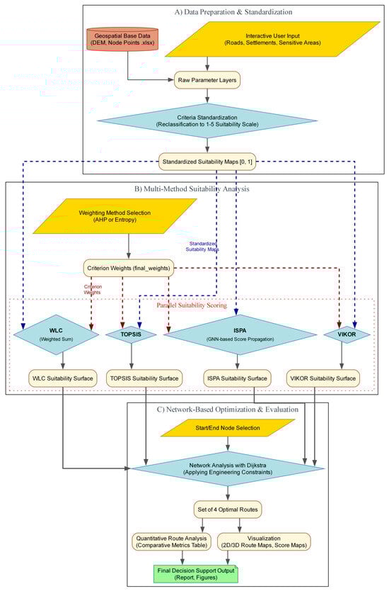 Iterative Score Propagation Algorithm (ISPA): A GNN-Inspired Framework ...