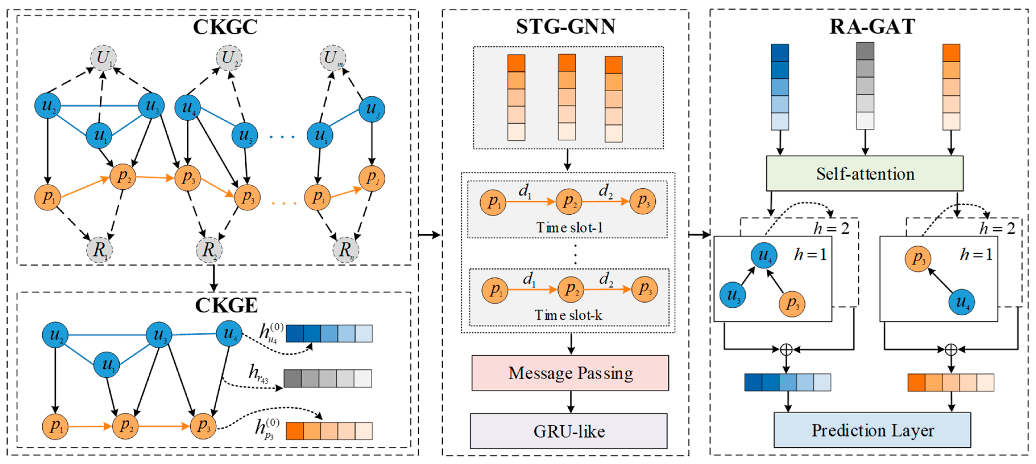 Context-Aware Knowledge Graph Learning for Point-of-Interest ...