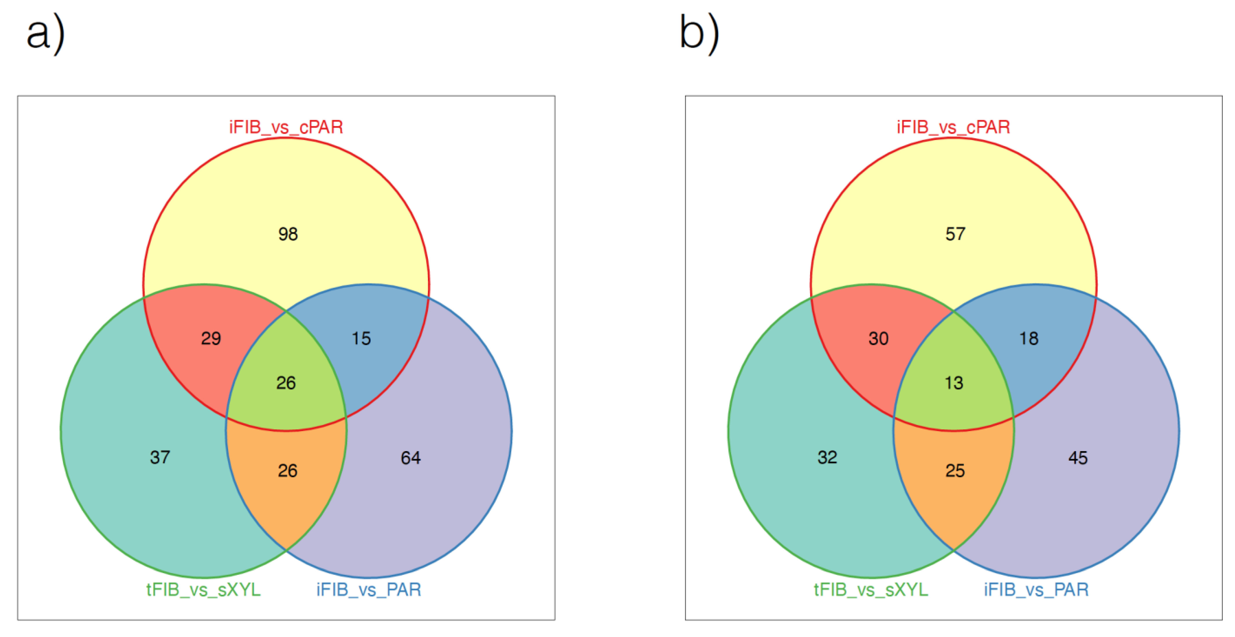 Genetic Determinants of Fiber-Associated Traits in Flax Identified by ...