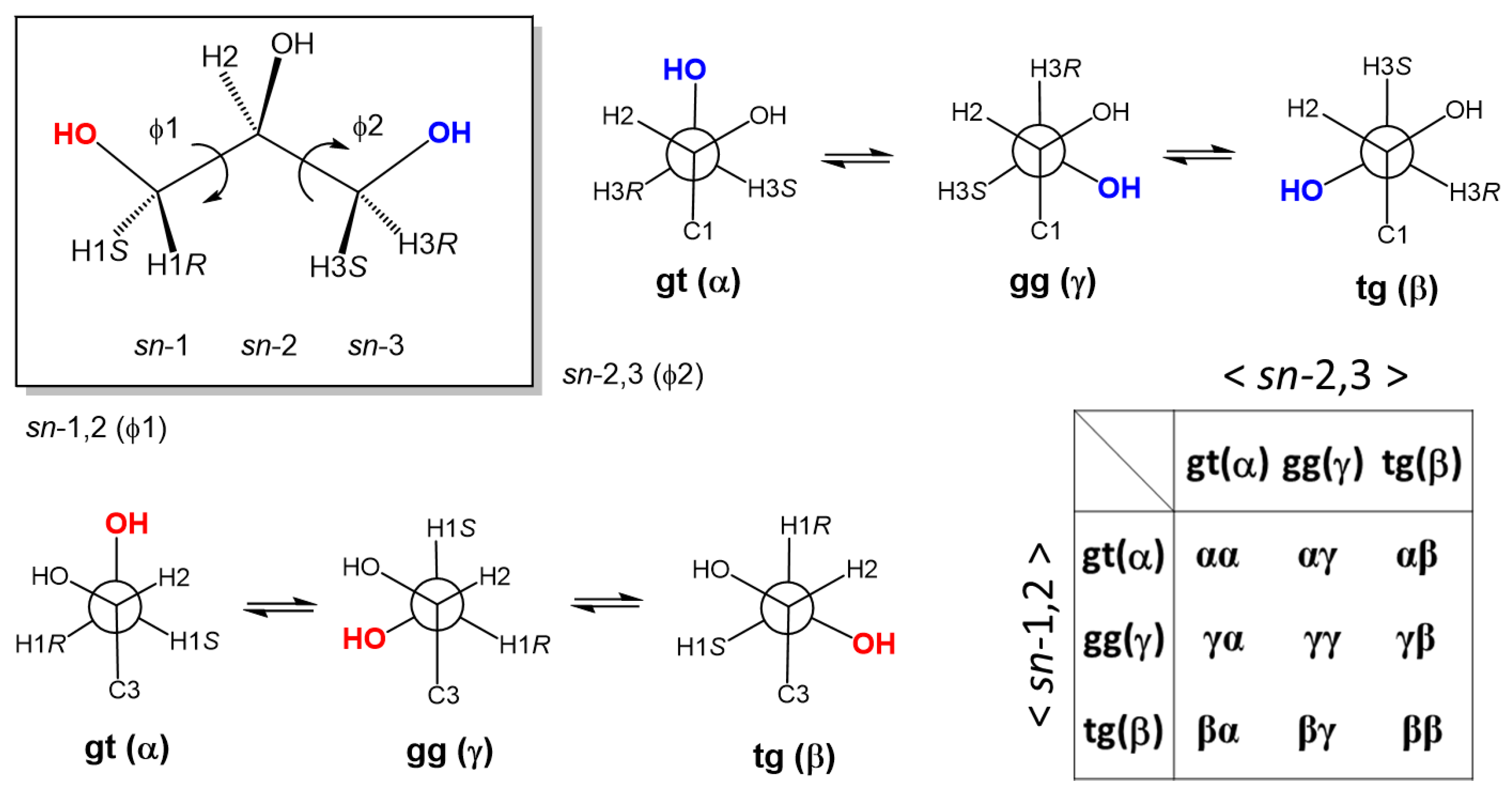 1H-NMR Karplus Analysis of Molecular Conformations of Glycerol under ...