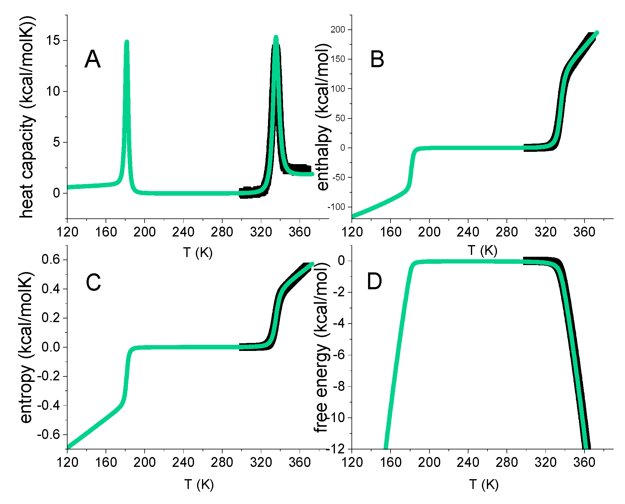 Protein Unfolding—Thermodynamic Perspectives and Unfolding Models | MDPI