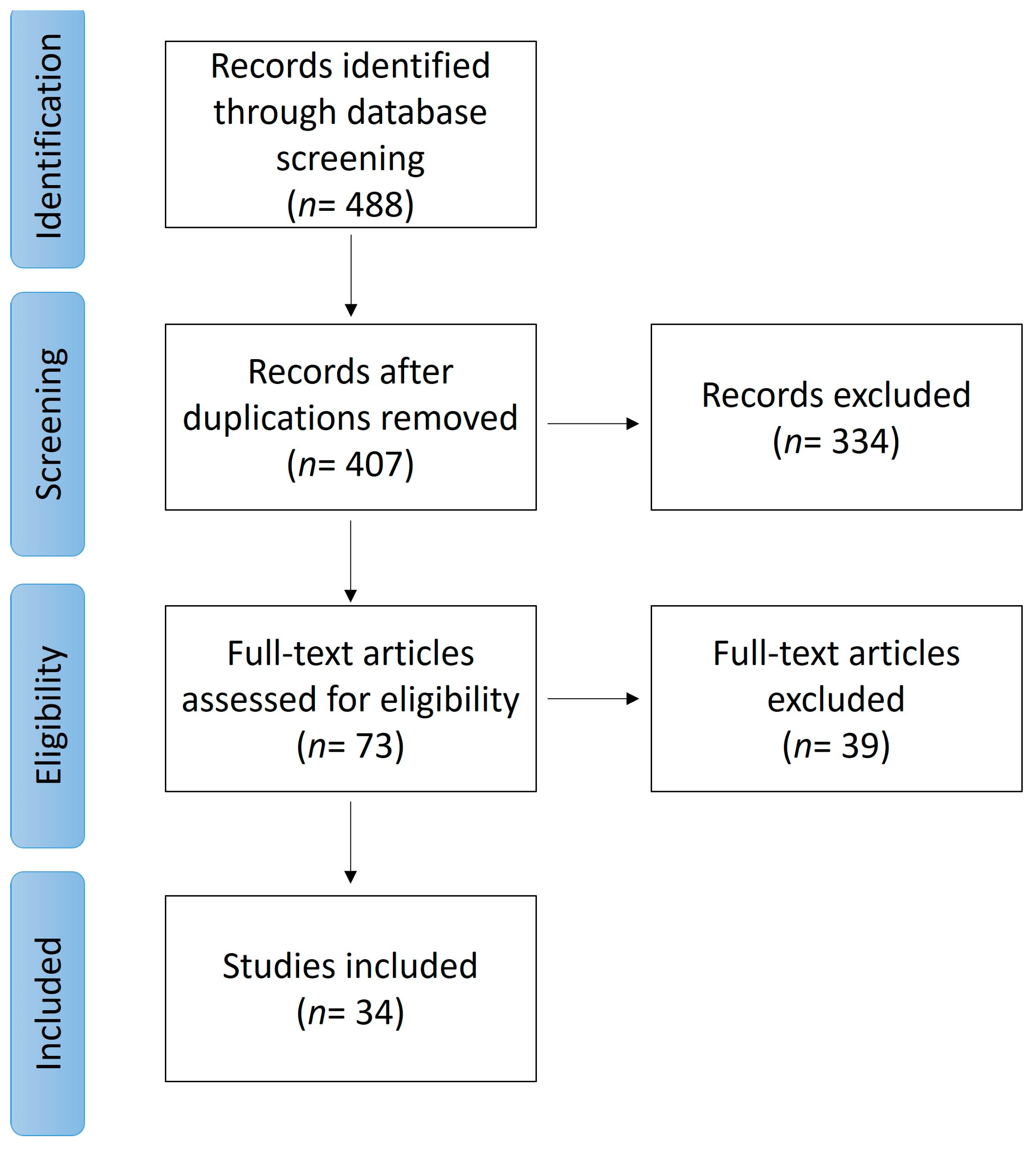 Behçet’s Disease: A Comprehensive Review on the Role of HLA-B*51 ...