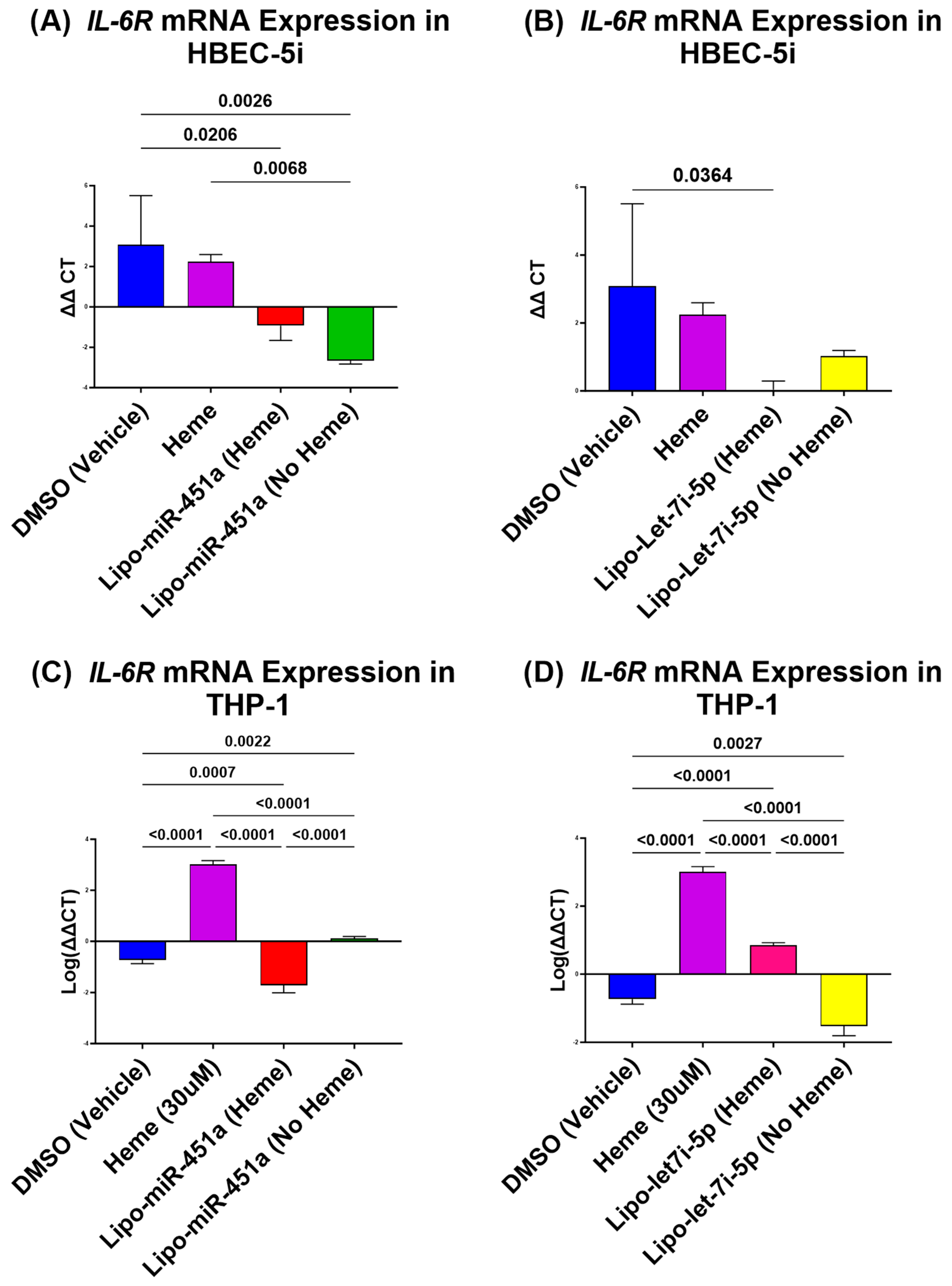 Modulation of Heme-Induced Inflammation Using MicroRNA-Loaded Liposomes ...