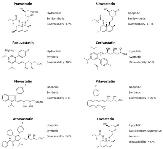 Use of Statins in Heart Failure with Preserved Ejection Fraction ...