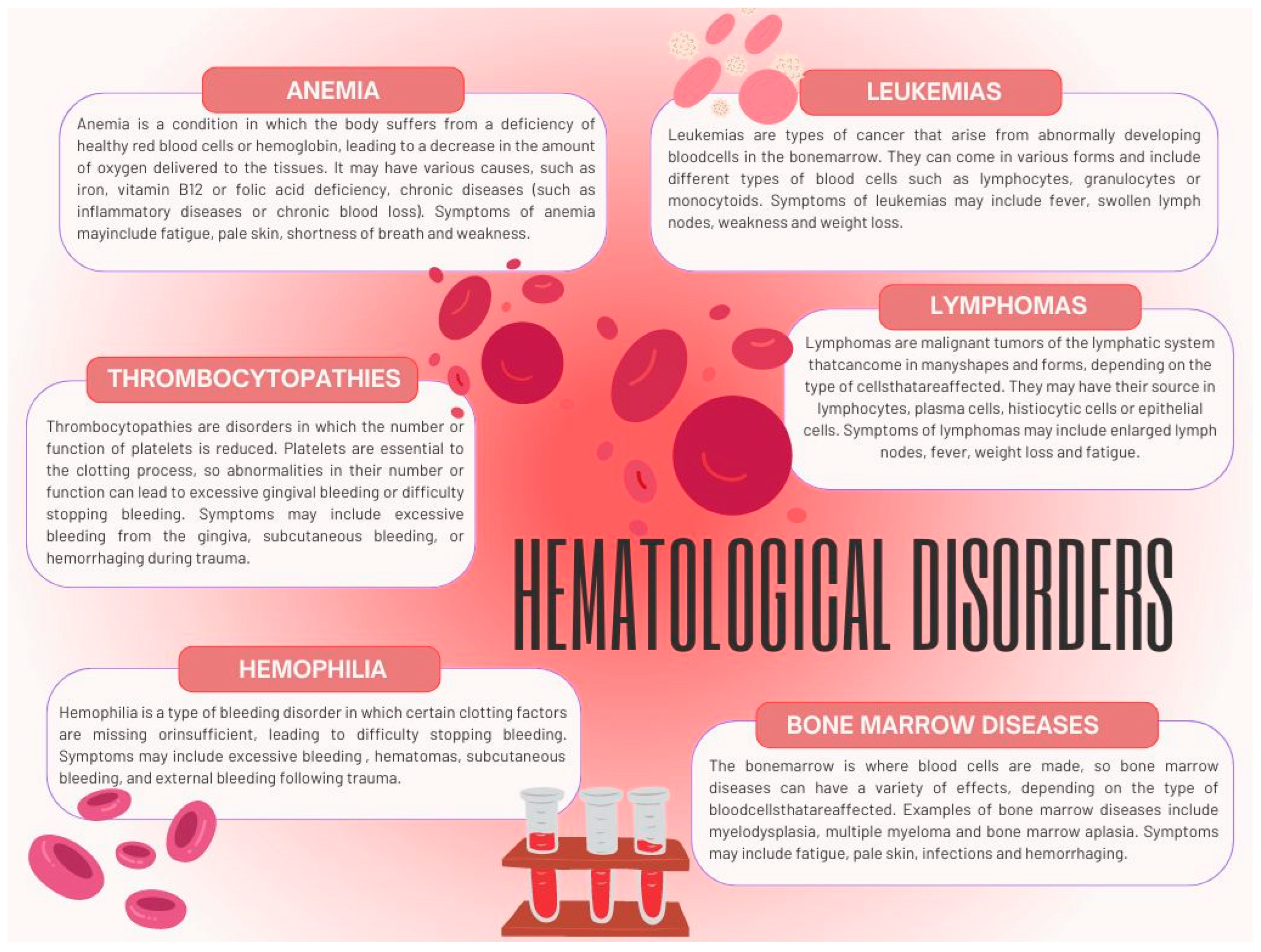 The Bloody Crossroads: Interactions between Periodontitis and ...