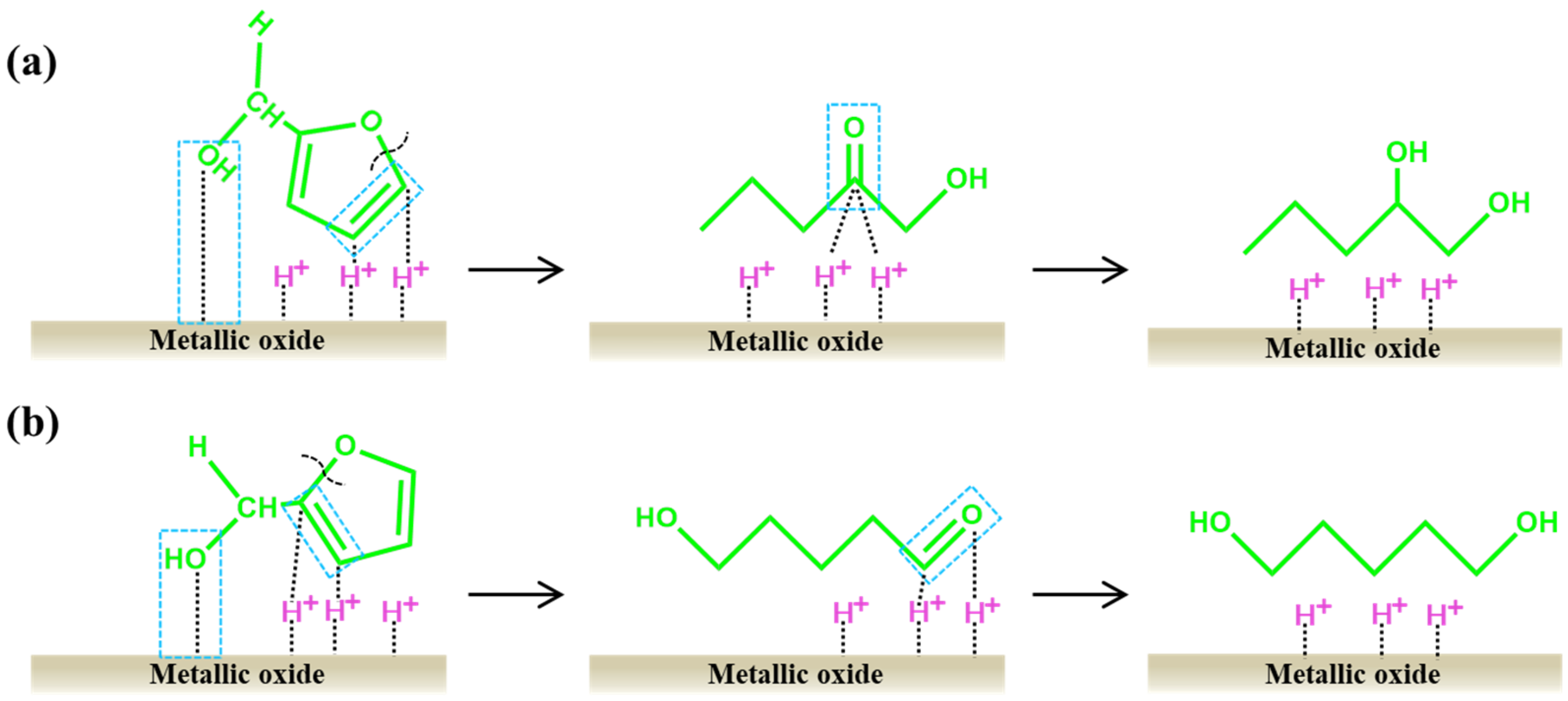 Catalytic Production and Upgrading of Furfural: A Platform Compound | MDPI