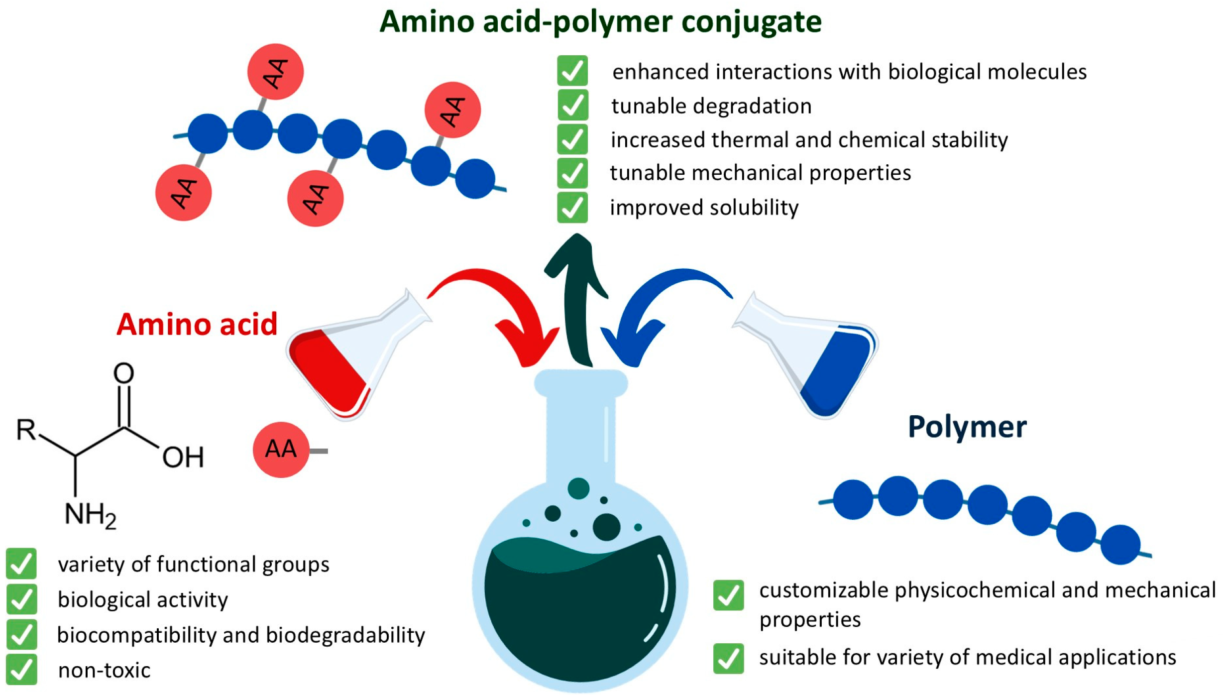 Cysteine Conjugation: An Approach to Obtain Polymers with Enhanced Muco ...