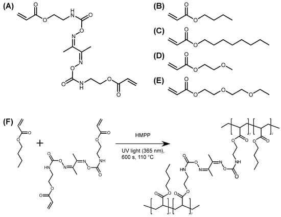 Covalent Adaptable Networks from Polyacrylates Based on Oxime–Urethane ...