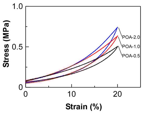 Covalent Adaptable Networks from Polyacrylates Based on Oxime–Urethane ...