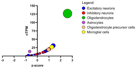 Insight into the Regulation of NDRG1 Expression | MDPI