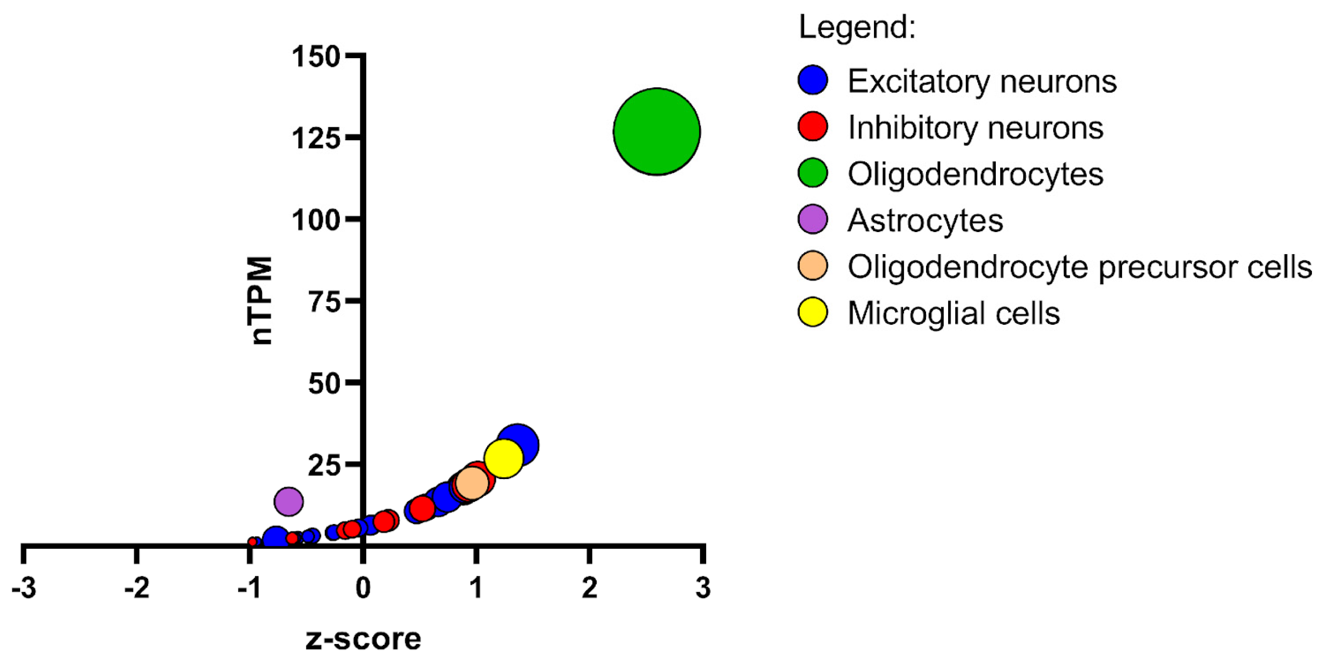 Insight into the Regulation of NDRG1 Expression | MDPI