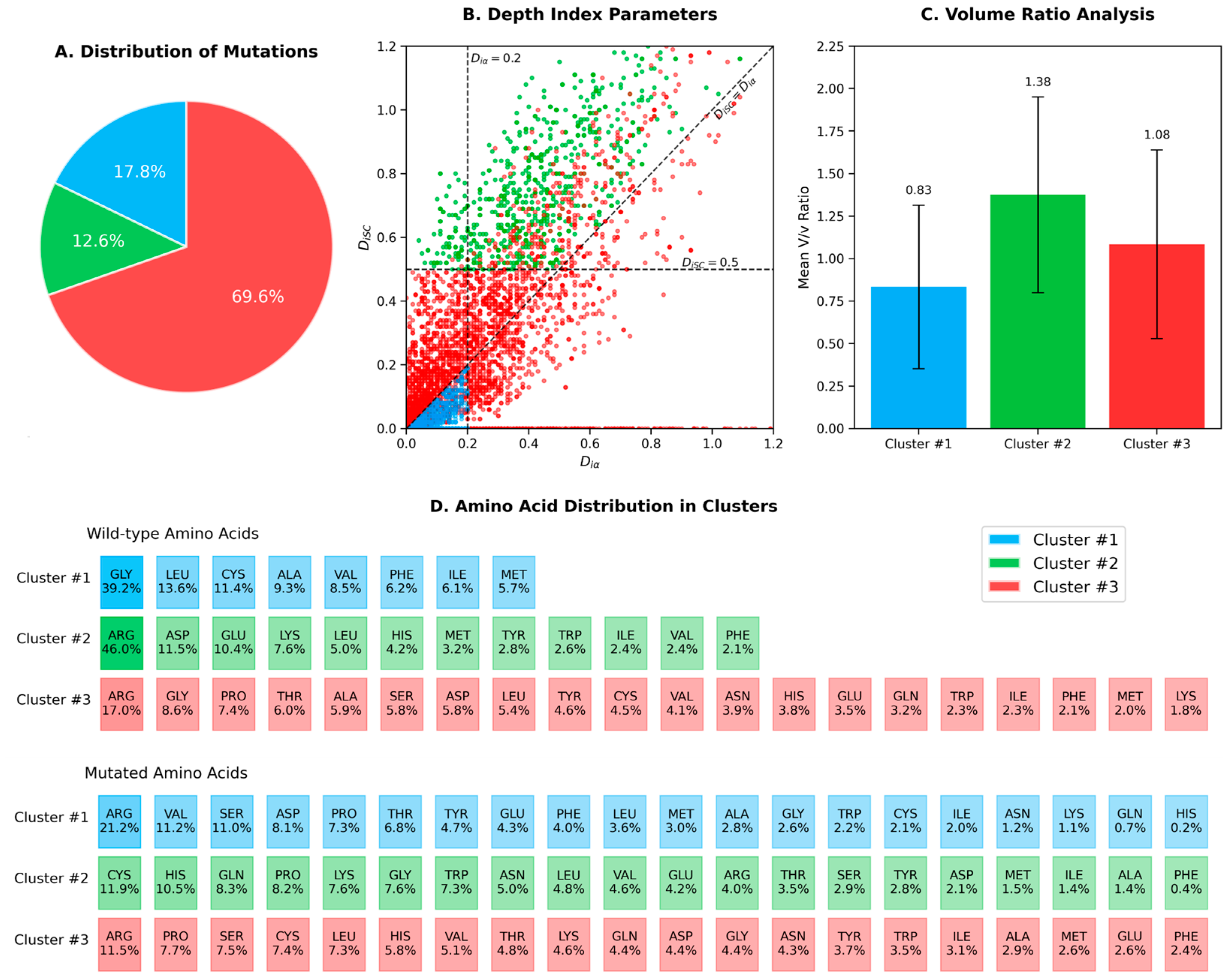 Profiling of Protein-Coding Missense Mutations in Mendelian Rare ...