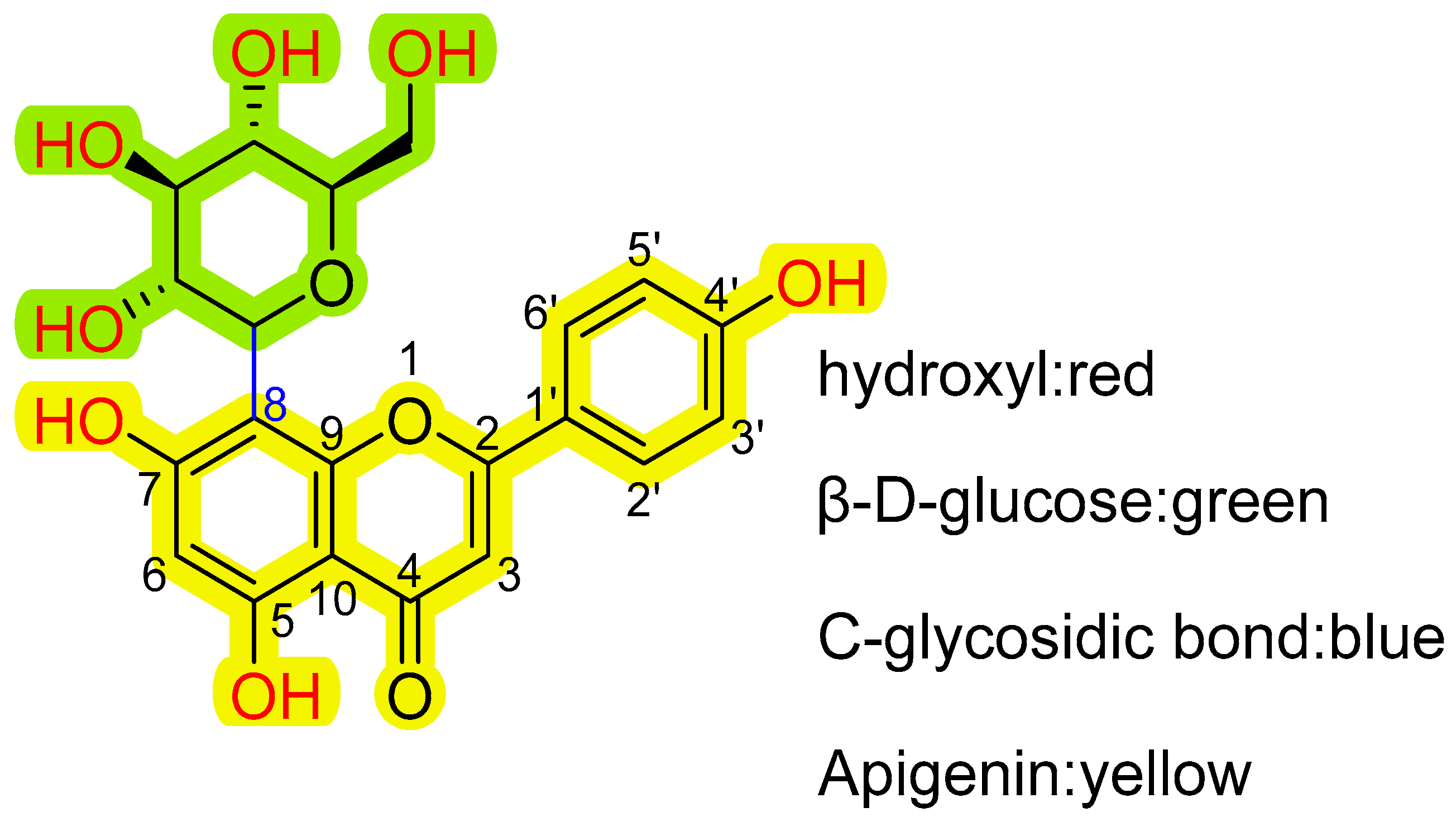 Molecular Mechanisms of Vitexin: An Update on Its Anti-Cancer Functions ...
