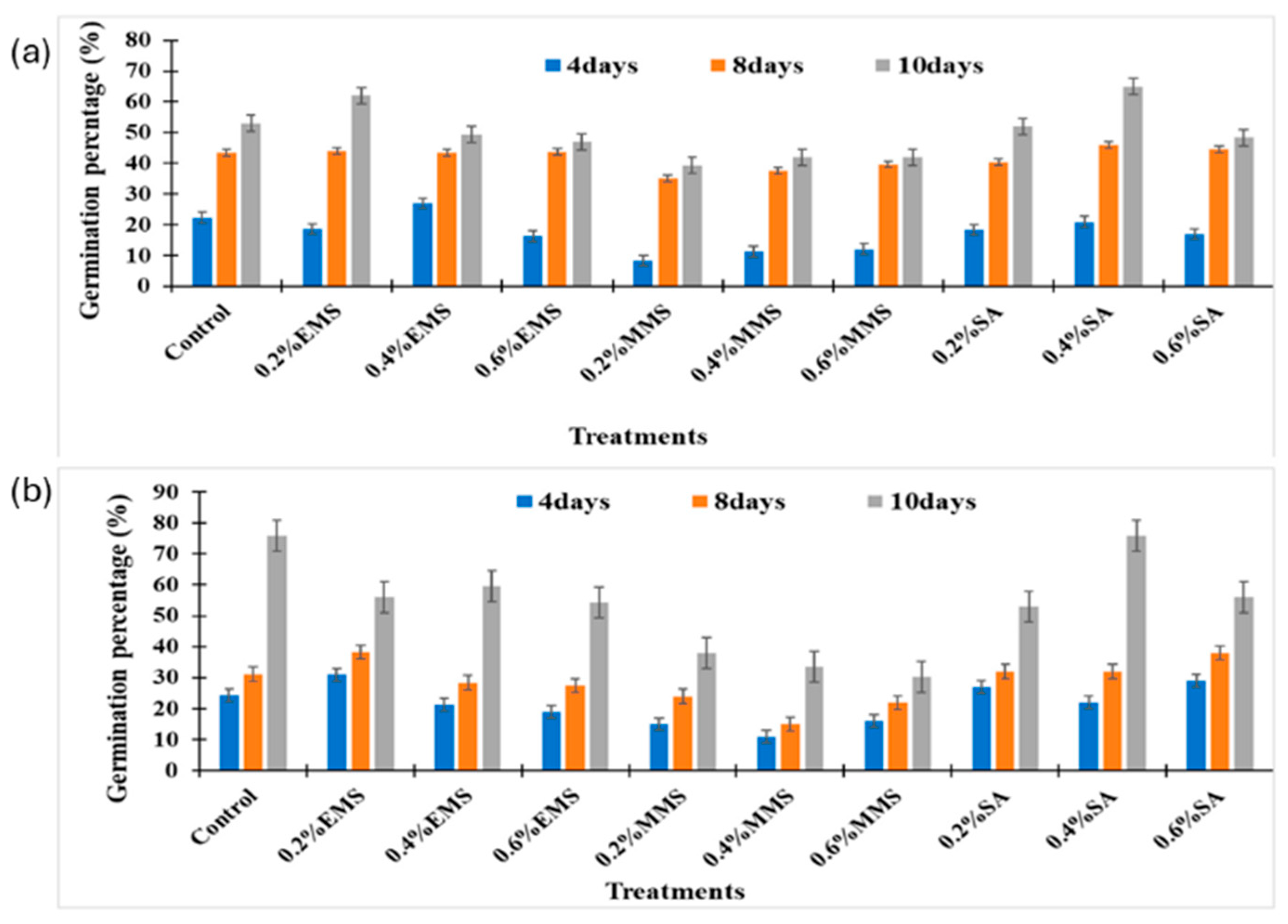 The Role of Colchicine in Plant Breeding | MDPI
