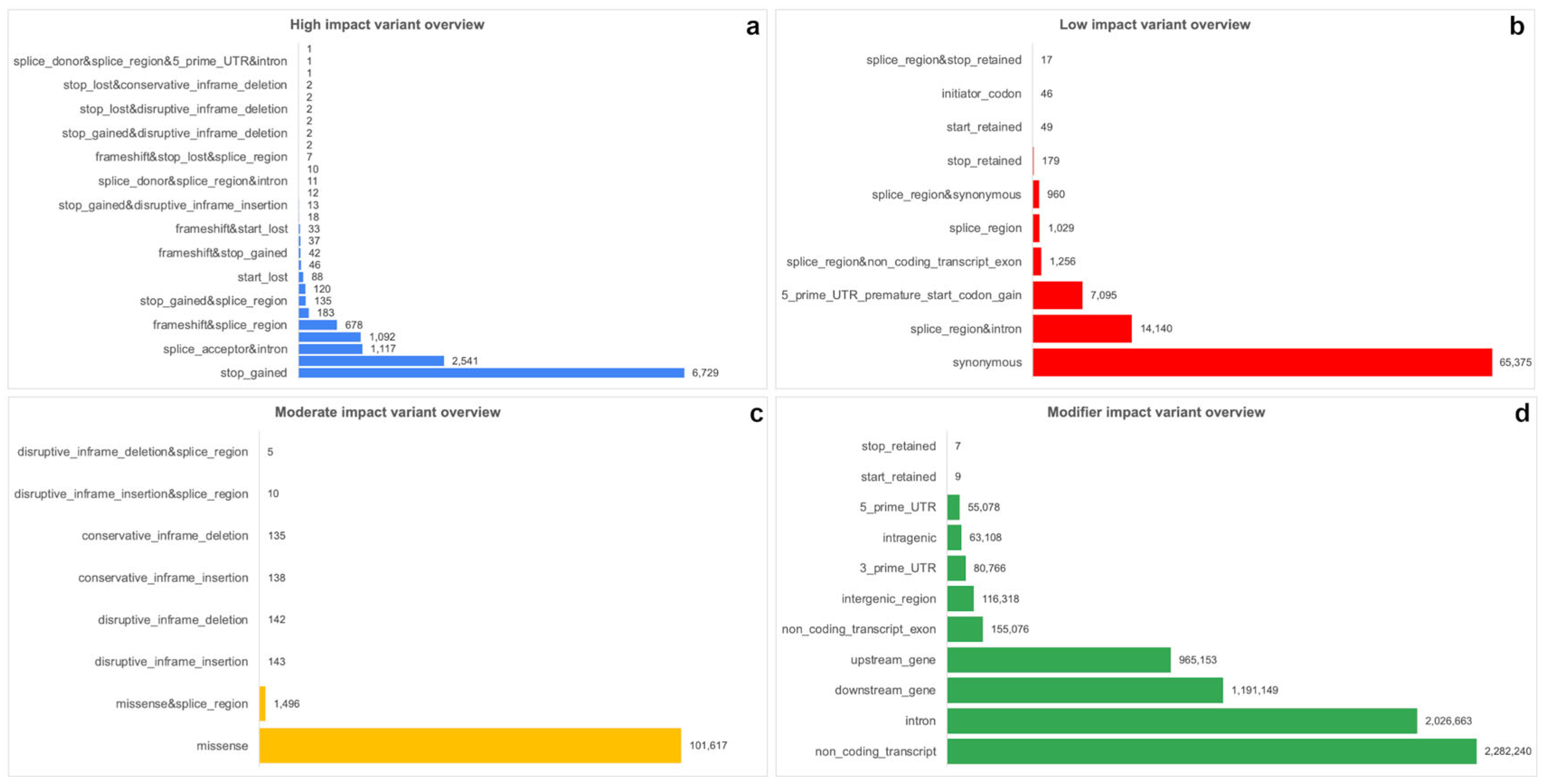 Comparative Genomics and Draft Genome Assembly of the Elite Tunisian ...