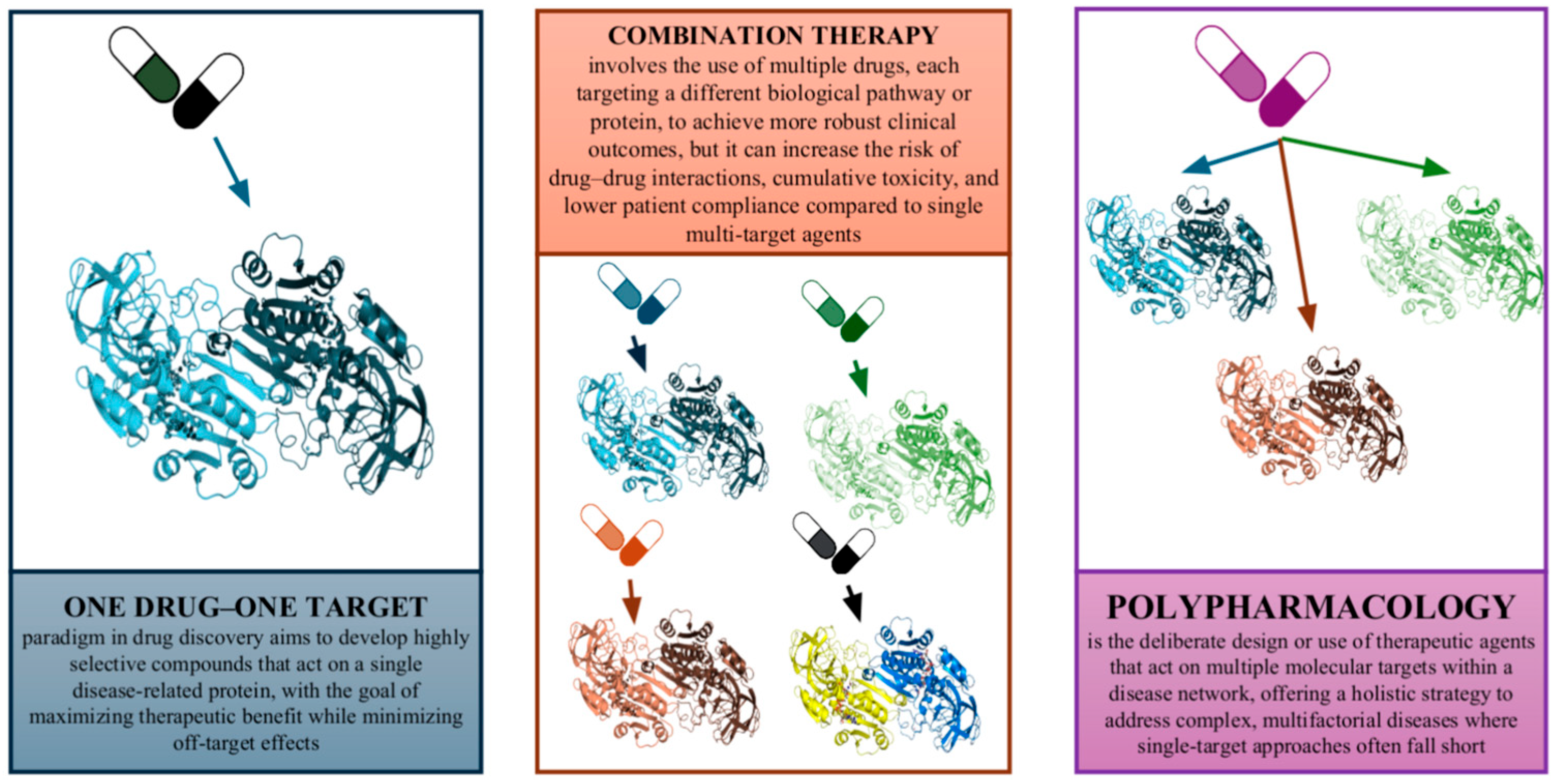 AI-Driven Polypharmacology in Small-Molecule Drug Discovery | MDPI