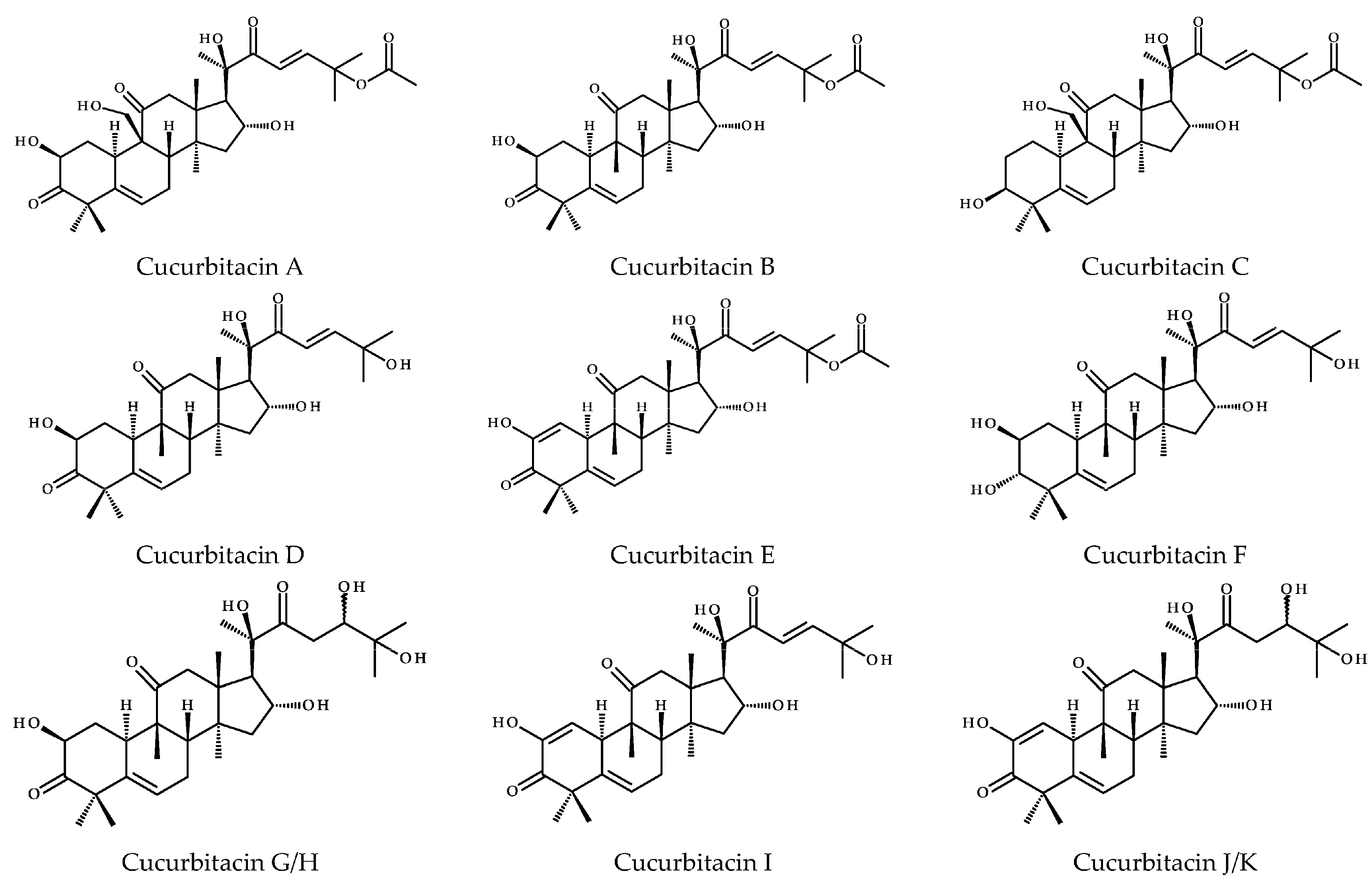 Recent Advances in the Application of Cucurbitacin B as an Anticancer ...