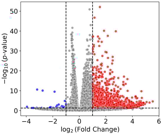Carbonic Anhydrase 3 Overexpression Modulates Signalling Pathways ...