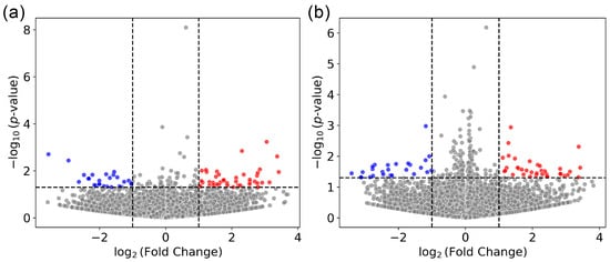 Carbonic Anhydrase 3 Overexpression Modulates Signalling Pathways ...