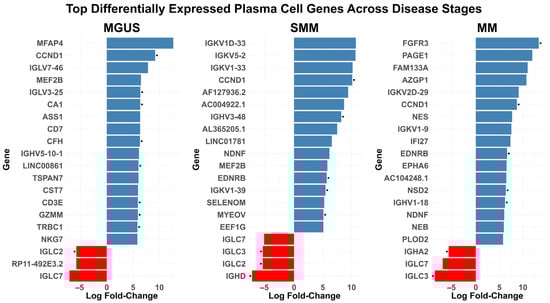 Integrative Network Analysis of Single-Cell RNA Findings and a Priori ...