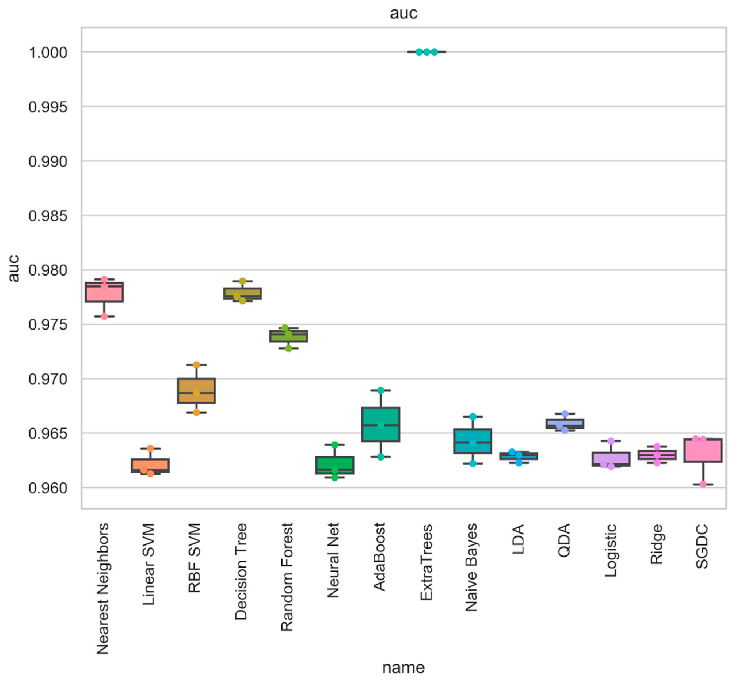Windows PE Malware Detection Using Ensemble Learning | MDPI