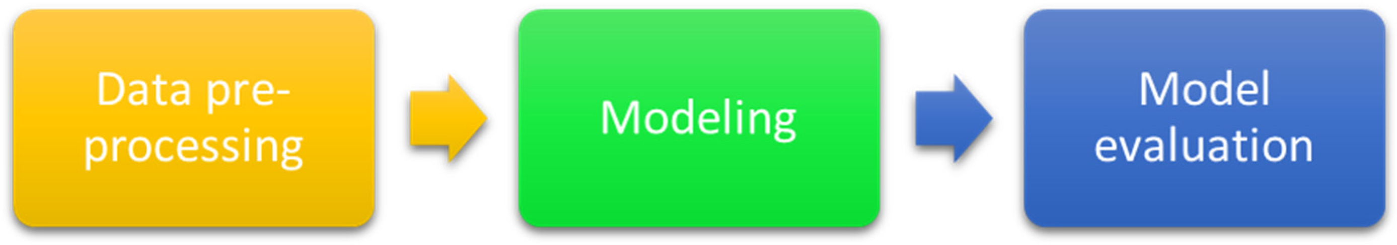 Detecting Student Engagement in an Online Learning Environment Using a ...