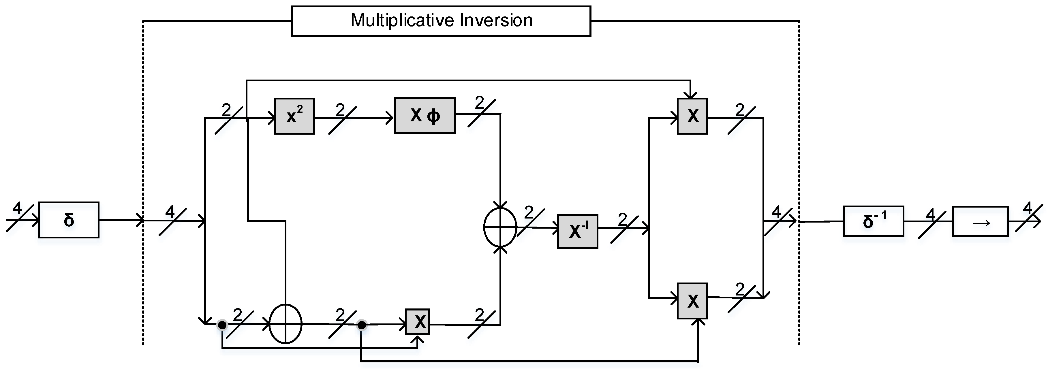 Lightweight S-Box Architecture for Secure Internet of Things | MDPI