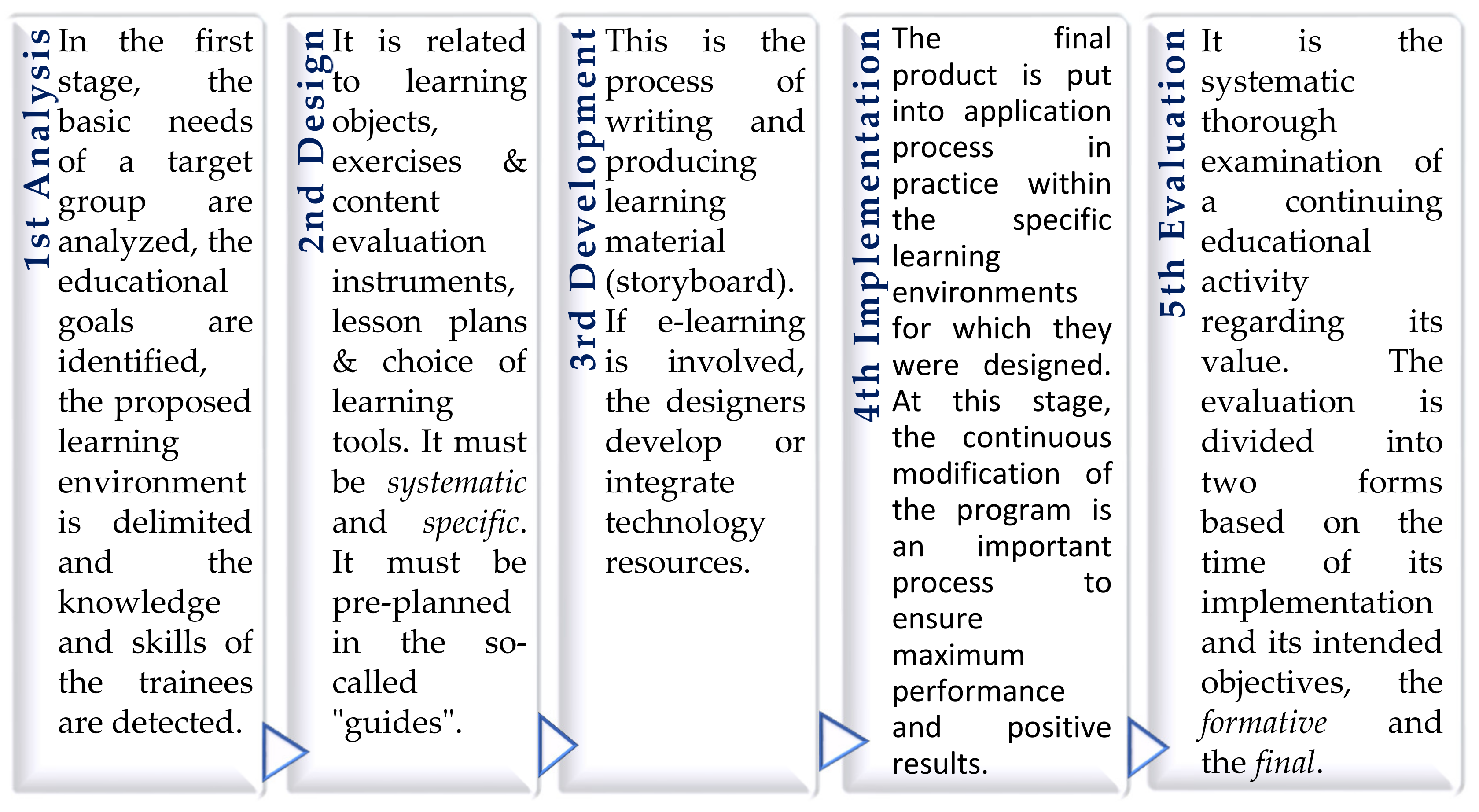 A Comparative Study of the ADDIE Instructional Design Model in Distance ...