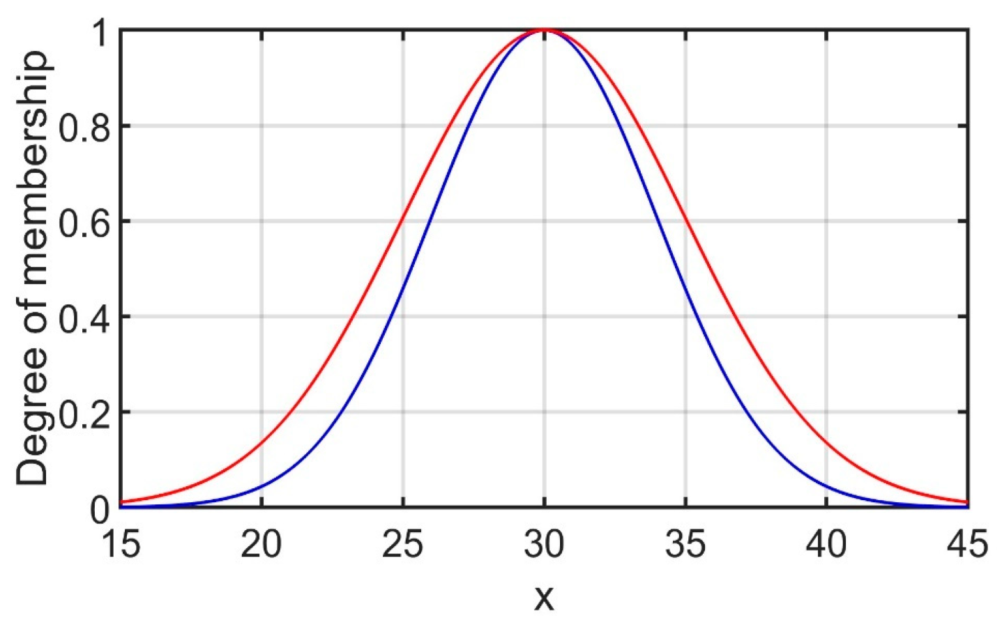 Fuzzy Logic Concepts, Developments and Implementation | MDPI