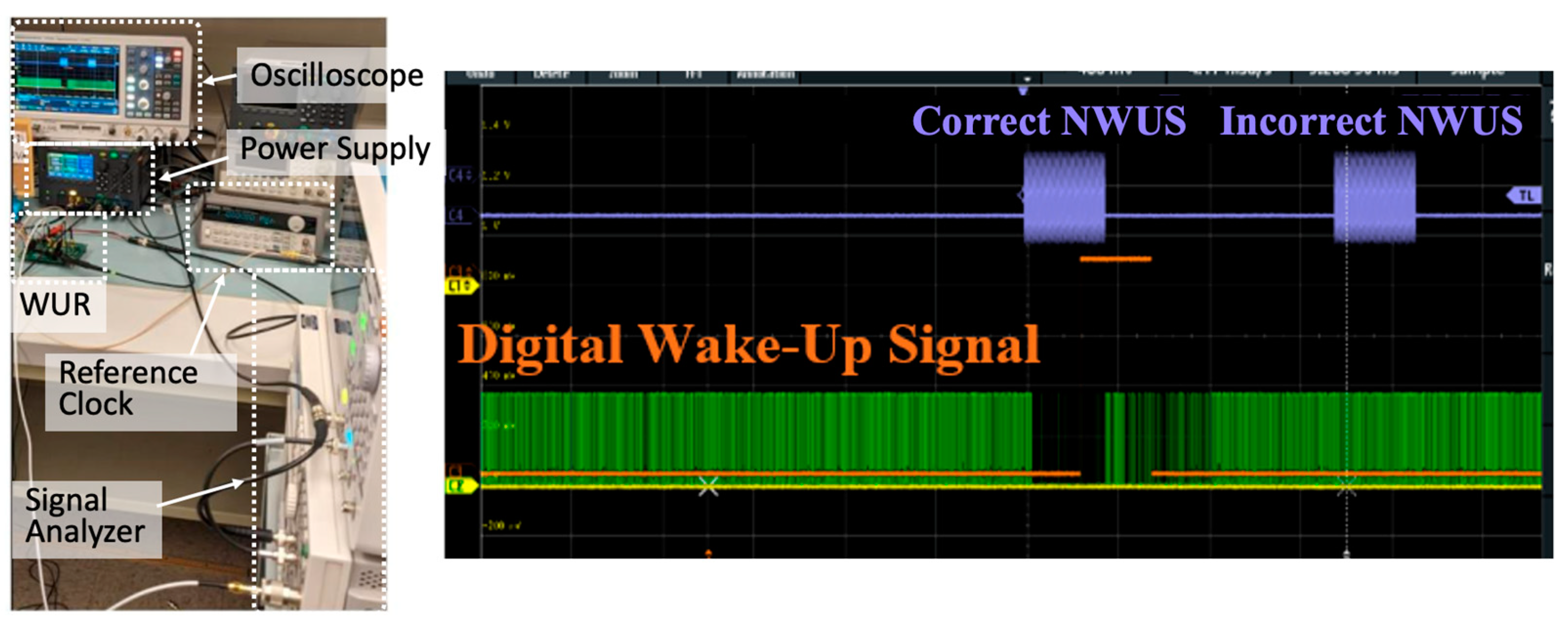 Low-Power Wake-Up Receivers for Resilient Cellular Internet of Things ...