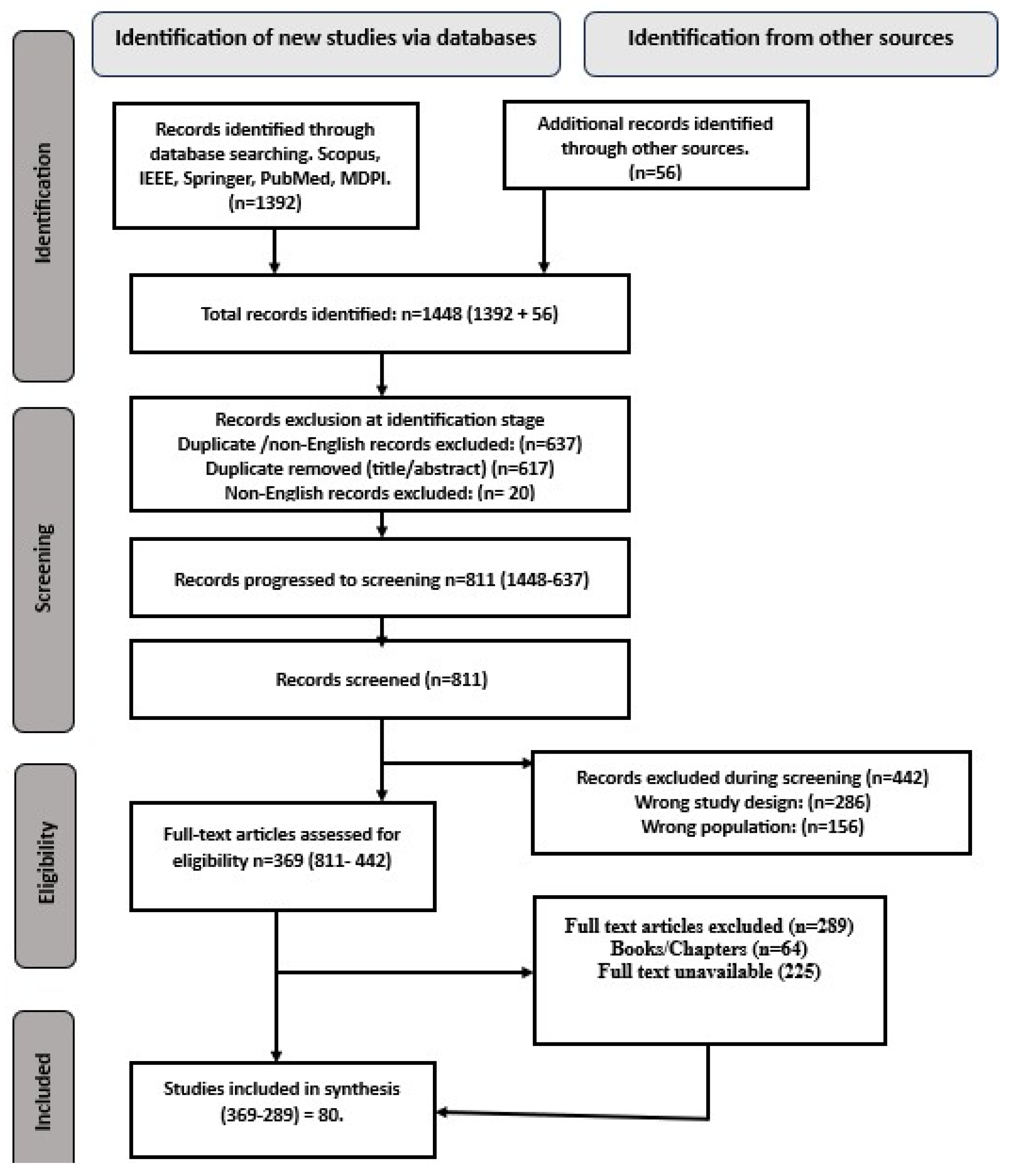 Deep Learning Techniques for Lung Cancer Diagnosis with Computed Tomography Imaging: A ...