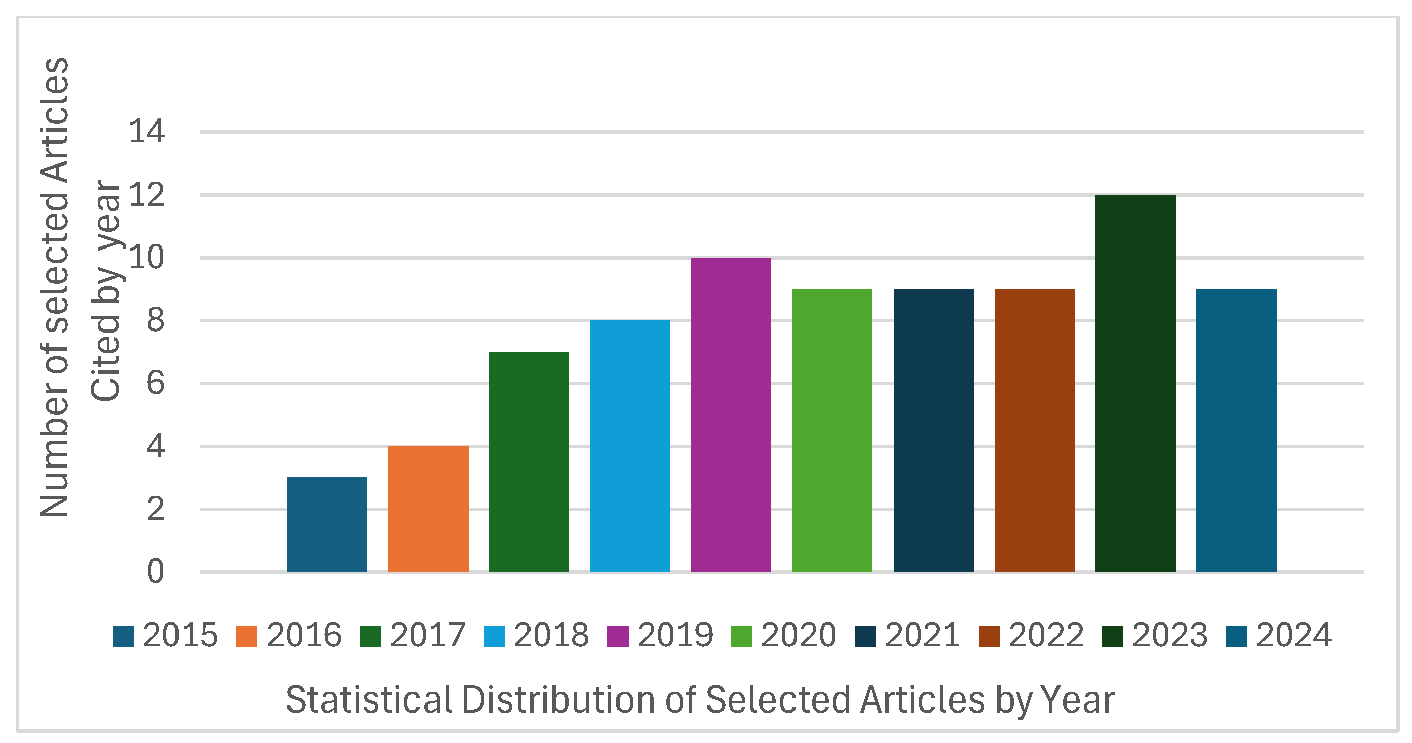 Deep Learning Techniques for Lung Cancer Diagnosis with Computed ...
