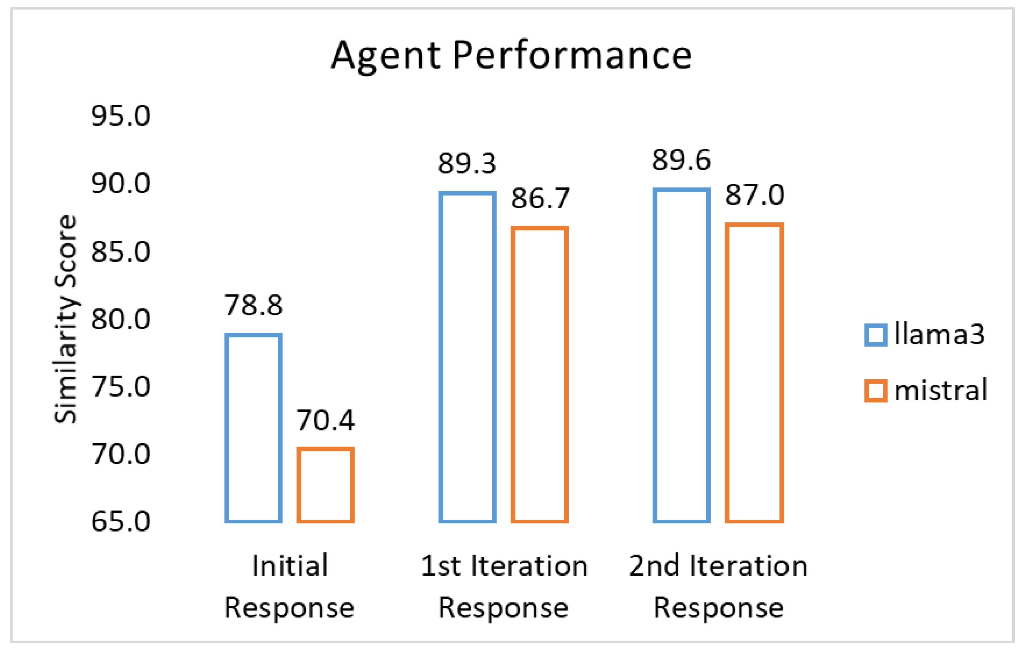 Mitigating LLM Hallucinations Using a Multi-Agent Framework | MDPI
